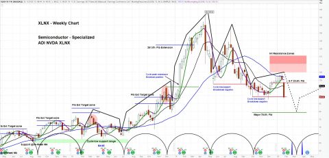 Xilinx (XLNX) Beats on EPS but Misses on Revenues – Cycles Point to ...