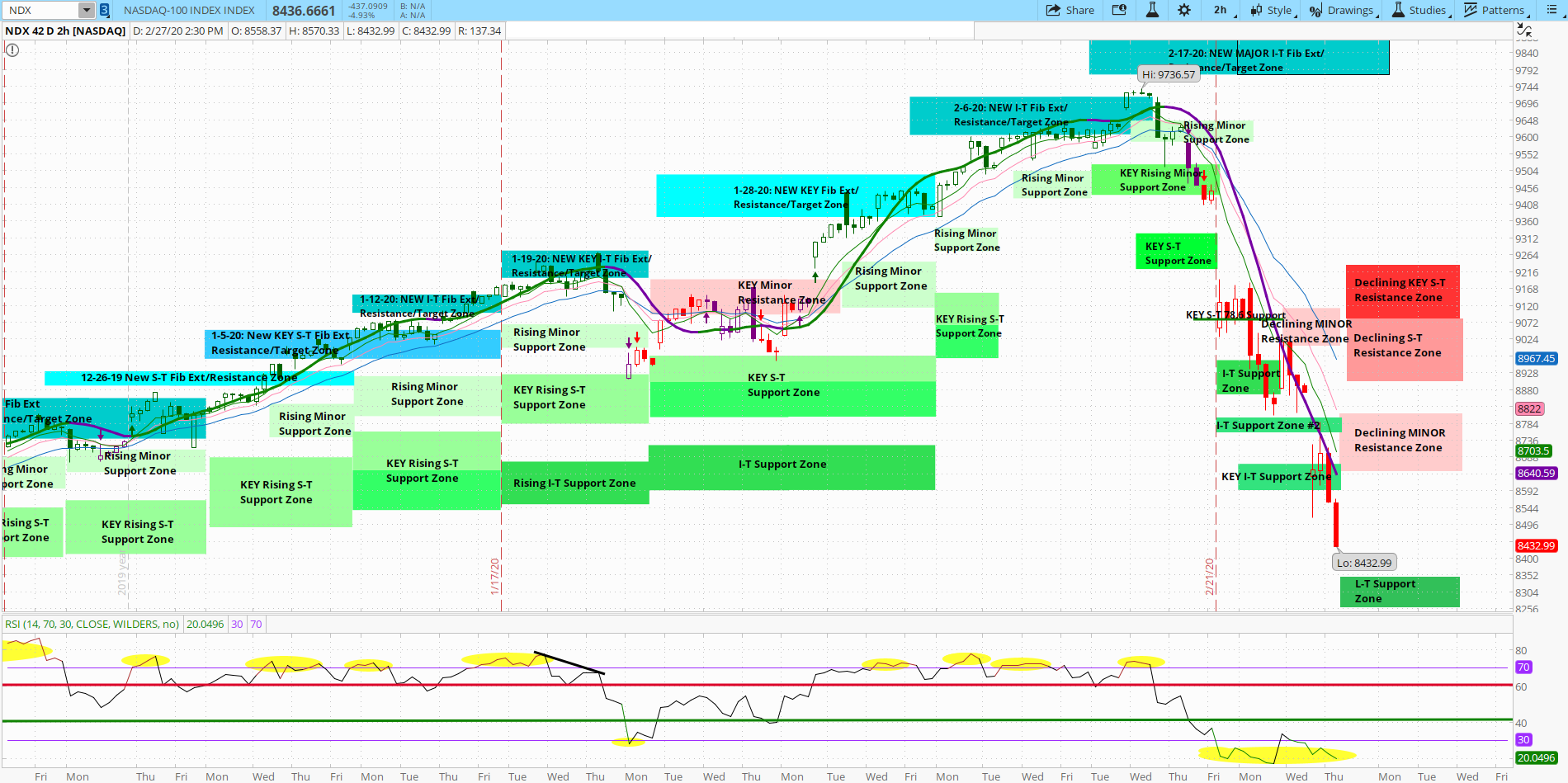 SIR Daily Snapshot_ v.2.65_February-28-20 | askSlim