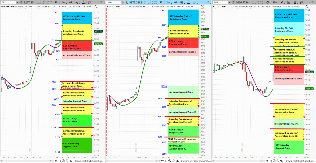 askSlim SIR Intraday Chart Grid – Usability Guide | askSlim