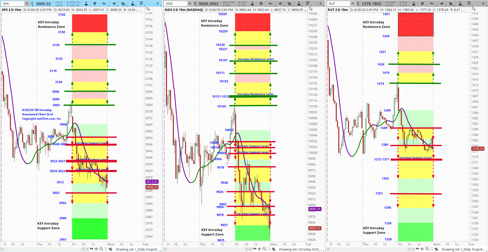 SIR Intraday Chart Grid “EOD”_6-26-20 | askSlim