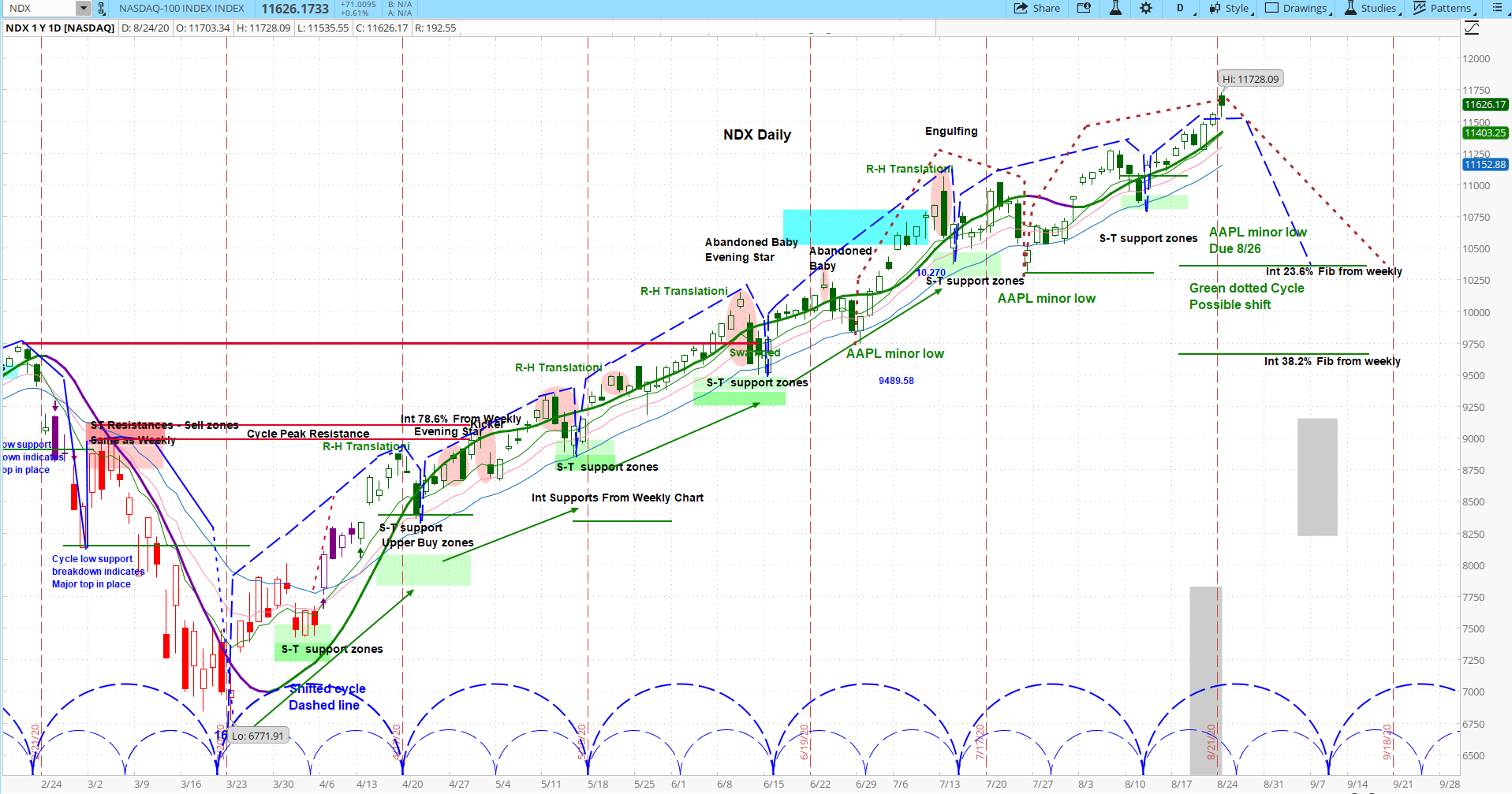 SIR Daily Snapshot_ v.3.81_8-24-20 | askSlim