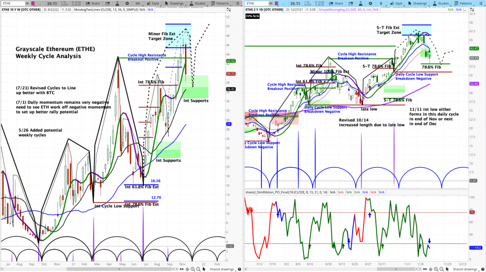 2021-11-18-TOS_CHARTS | askSlim