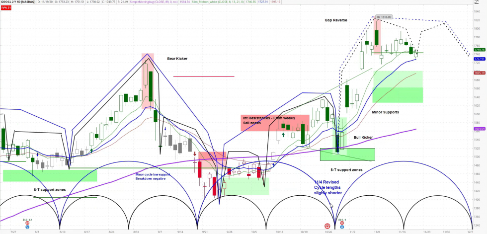 (Part 2) How We Use Candlesticks to Identify Cycle Highs and Lows | askSlim