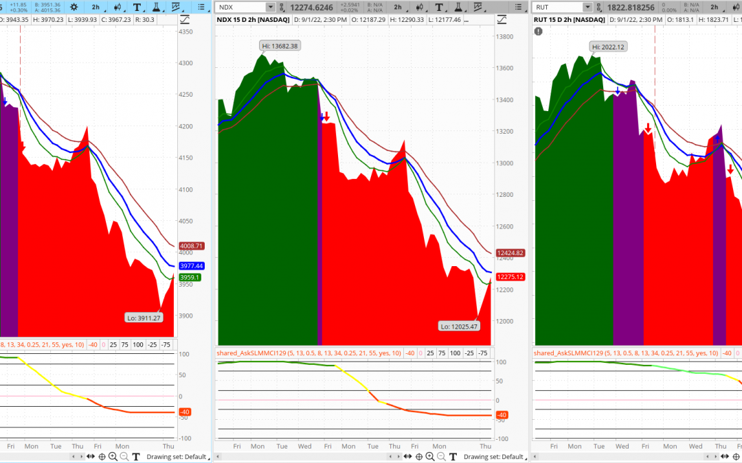 2022-09-01-TOS_CHARTS | askSlim