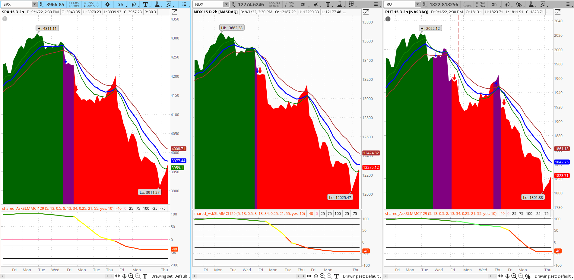 2022-09-01-TOS_CHARTS | askSlim