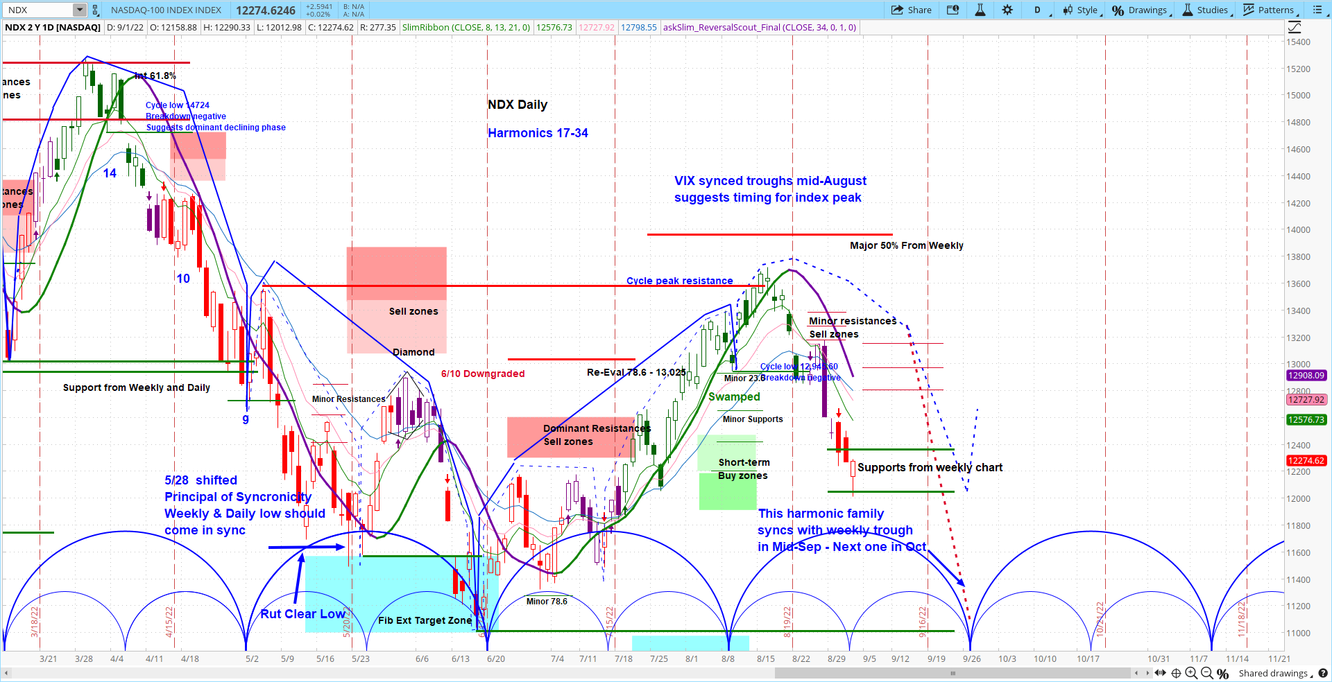 SIR Daily Snapshot_v.8.87_9-1-22 - Ask Slim