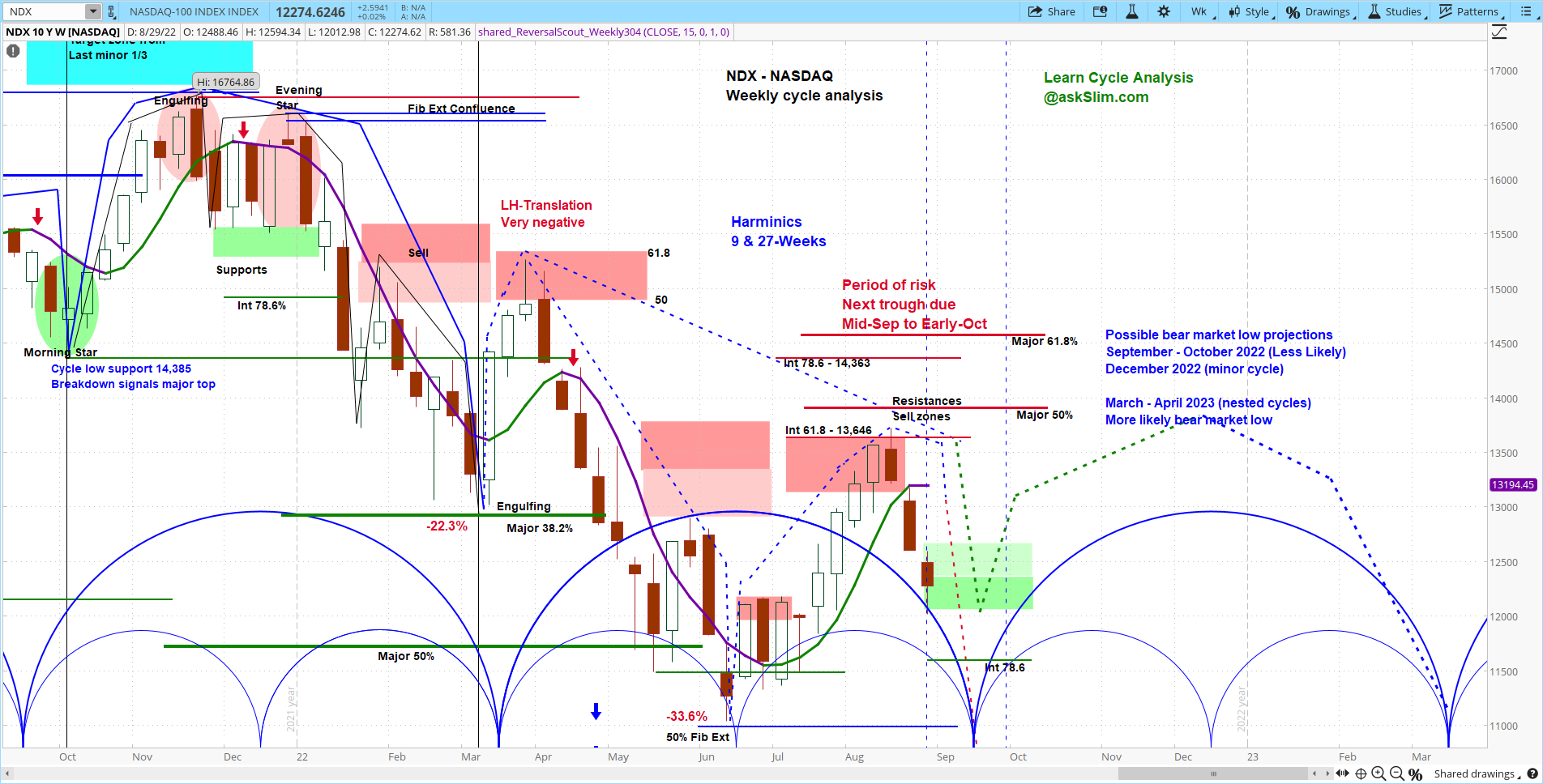SIR Daily Snapshot_v.8.87_9-1-22 - Ask Slim