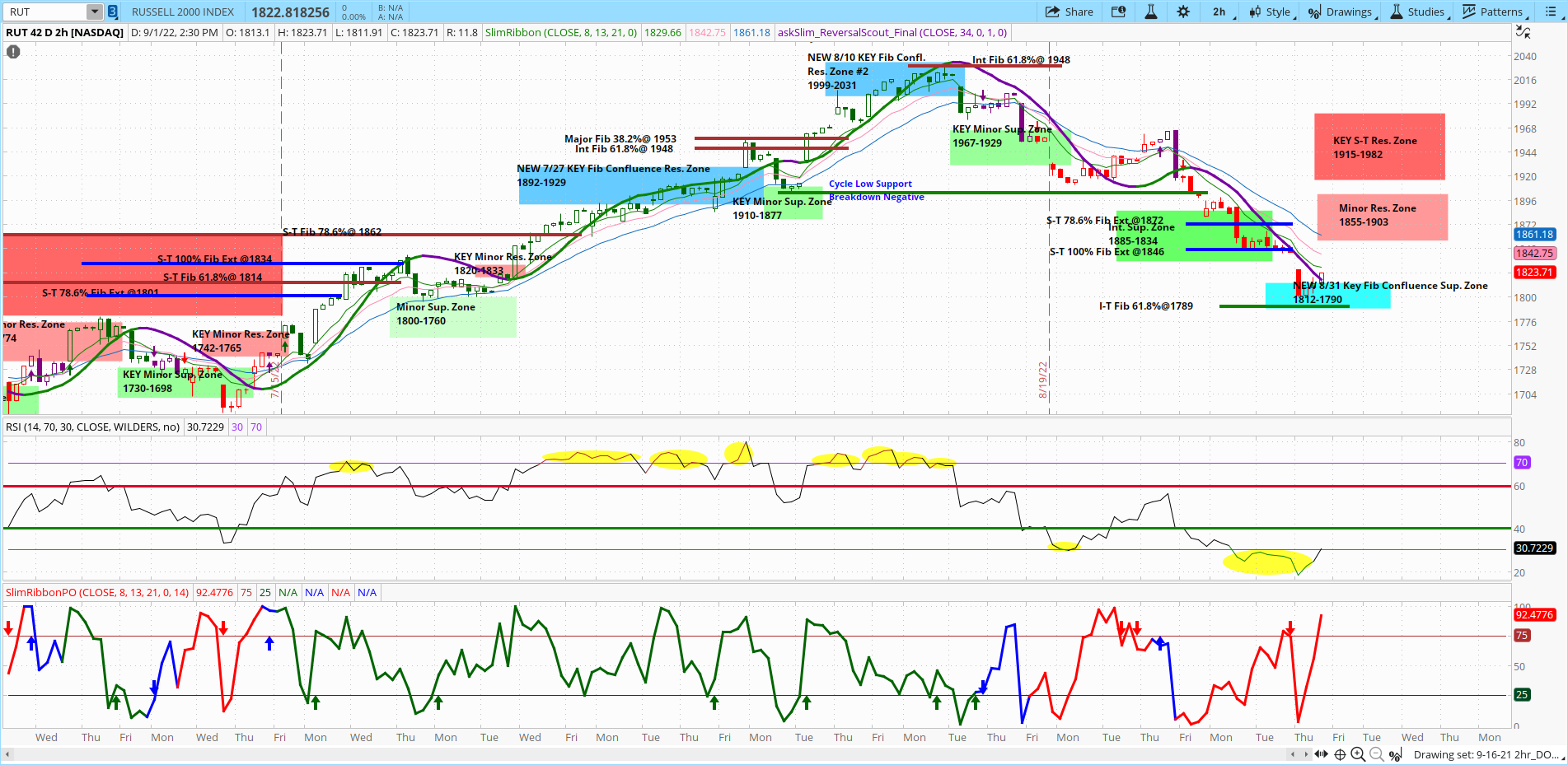 SIR Daily Snapshot_v.8.87_9-1-22 - Ask Slim