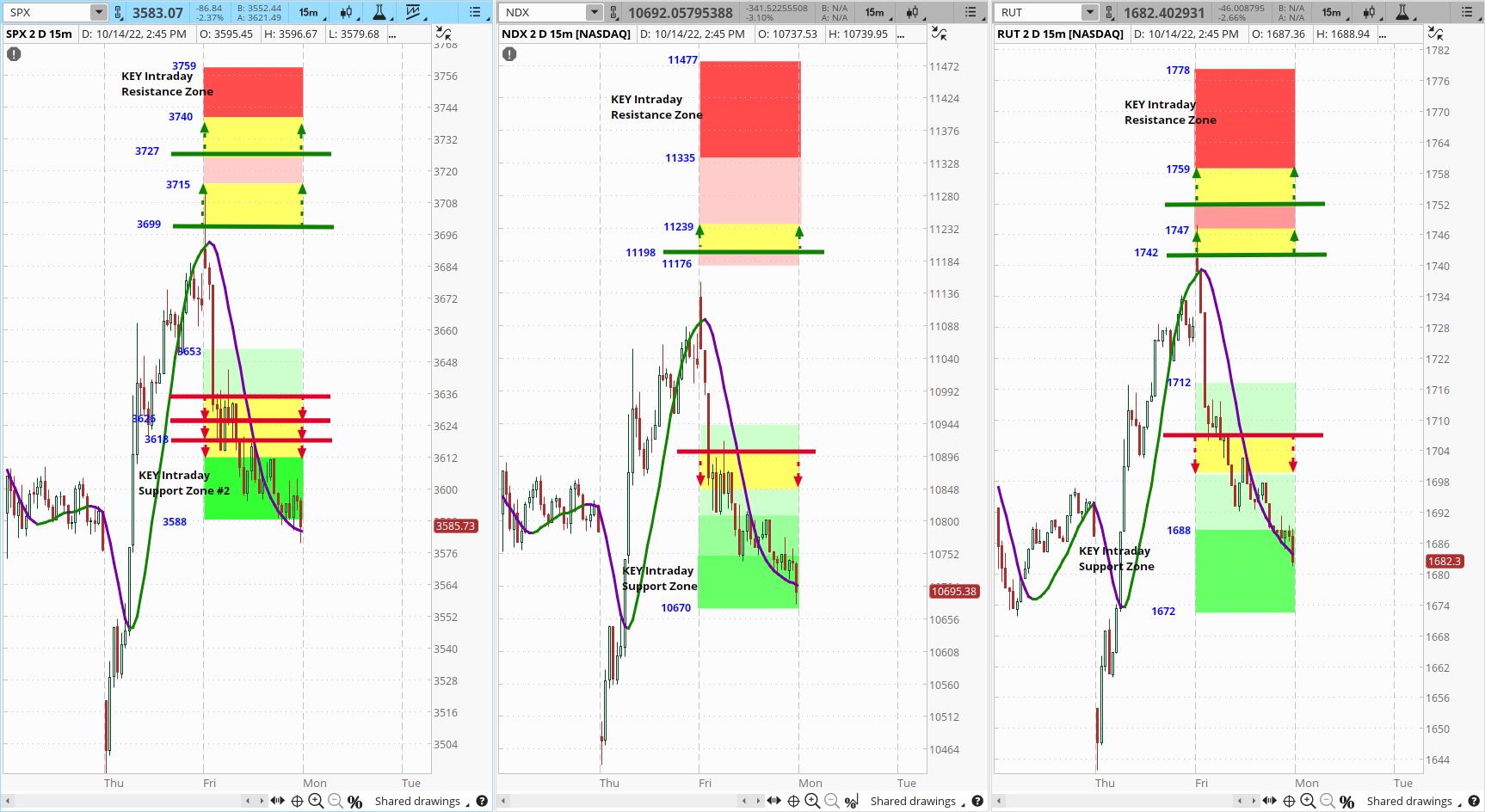 SIR Intraday Chart Grid “EOD”_10-14-22 | askSlim SIR Intraday Chart Grid “EOD”_10-14-22 | askSlim