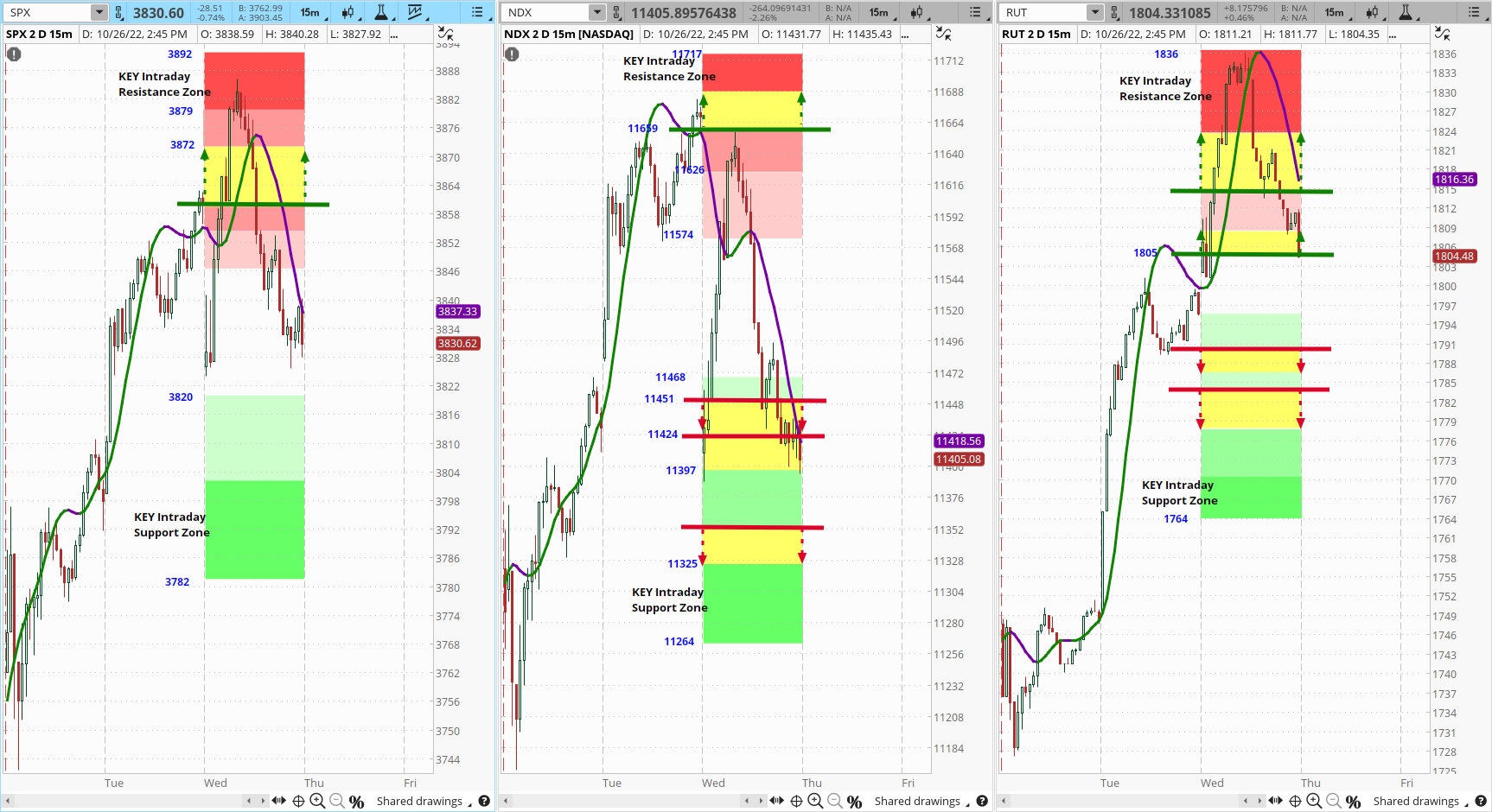 SIR Intraday Chart Grid “EOD”_10-26-22 | askSlim