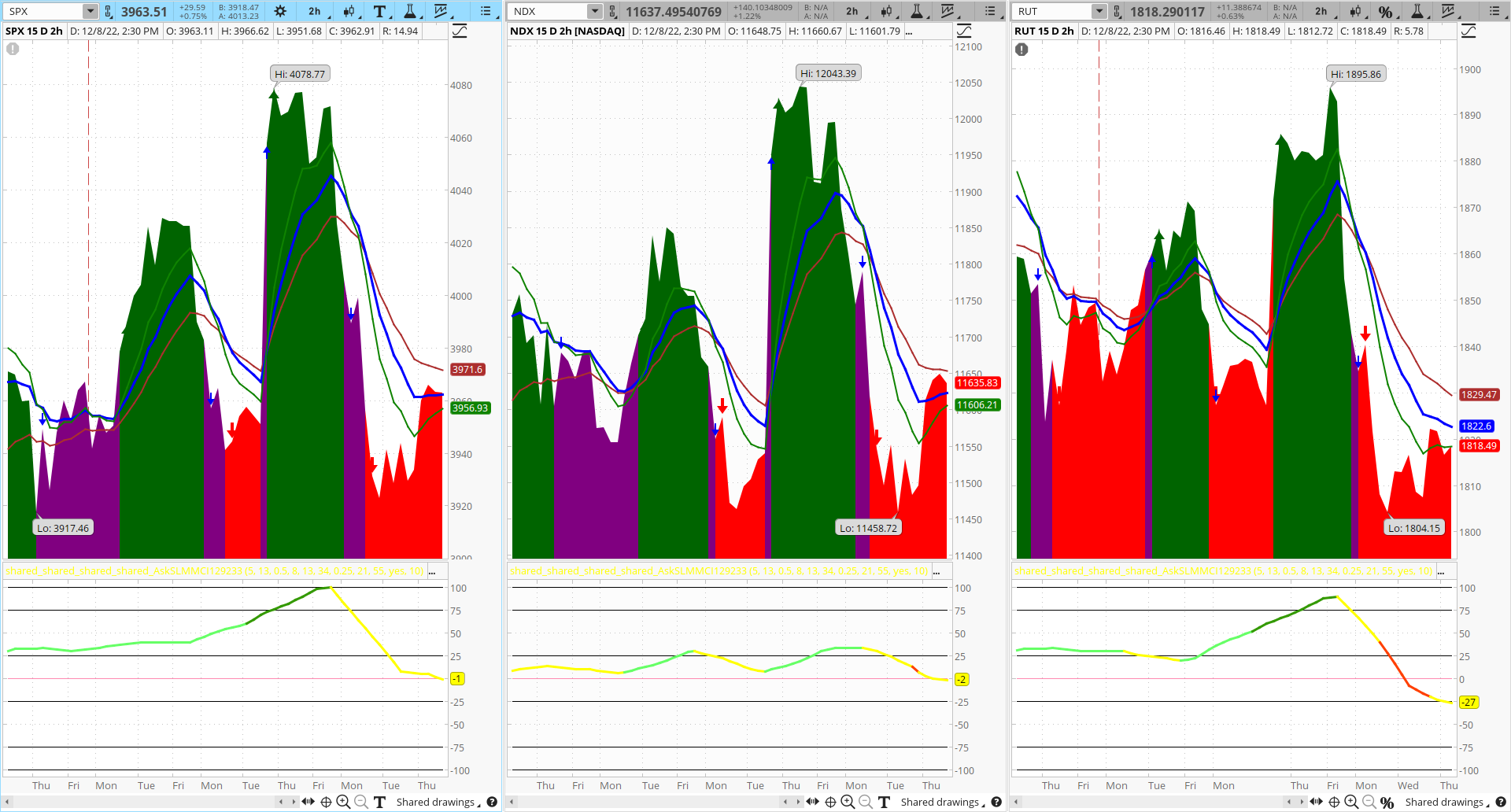SIR Daily Snapshot_v.9.56_12-9-22 - Ask Slim