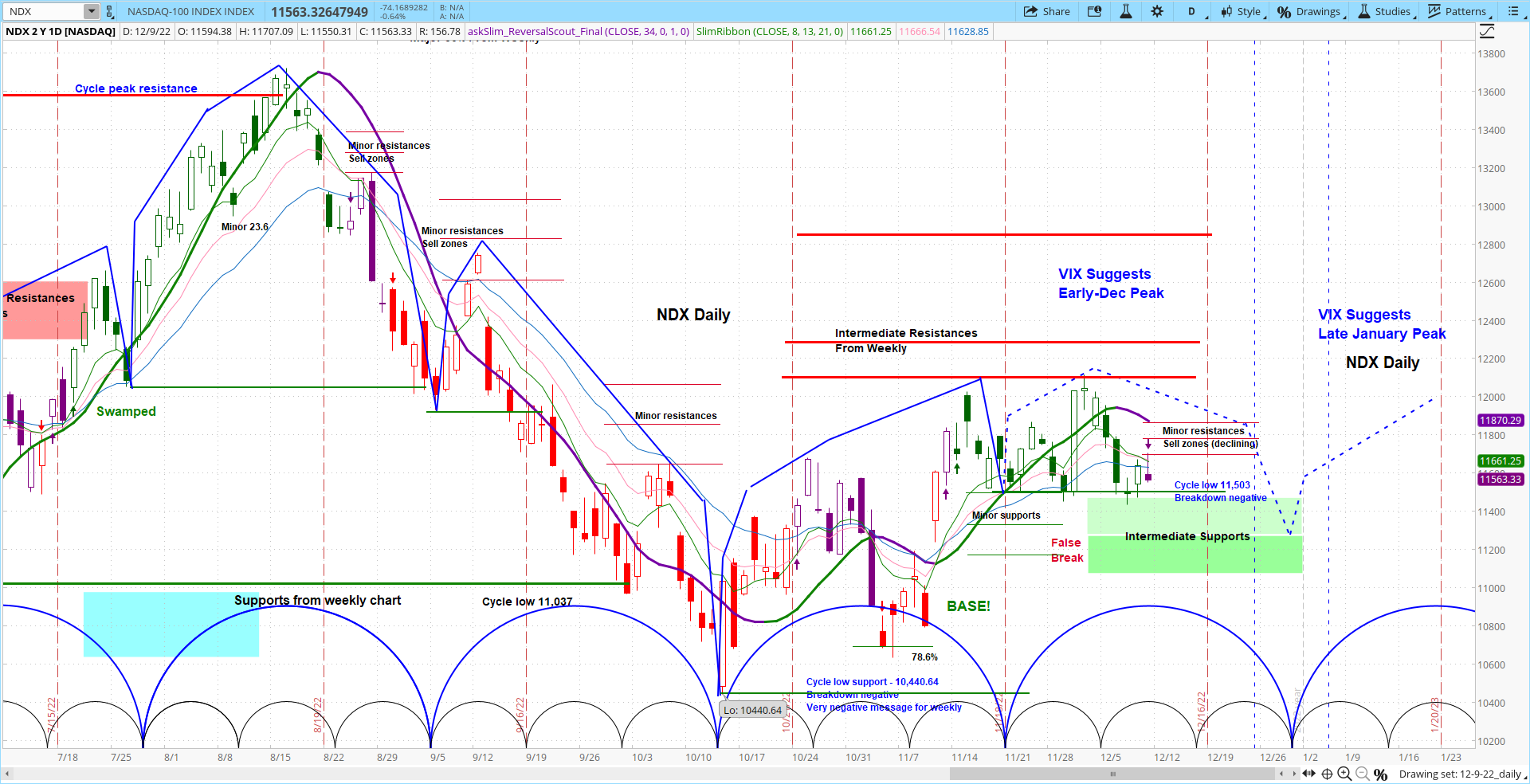 SIR Daily Snapshot_v.9.56_12-9-22 | askSlim