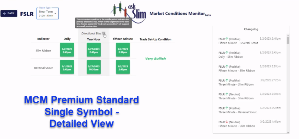 NEW Market Conditions Monitor (MCM™) - Ask Slim