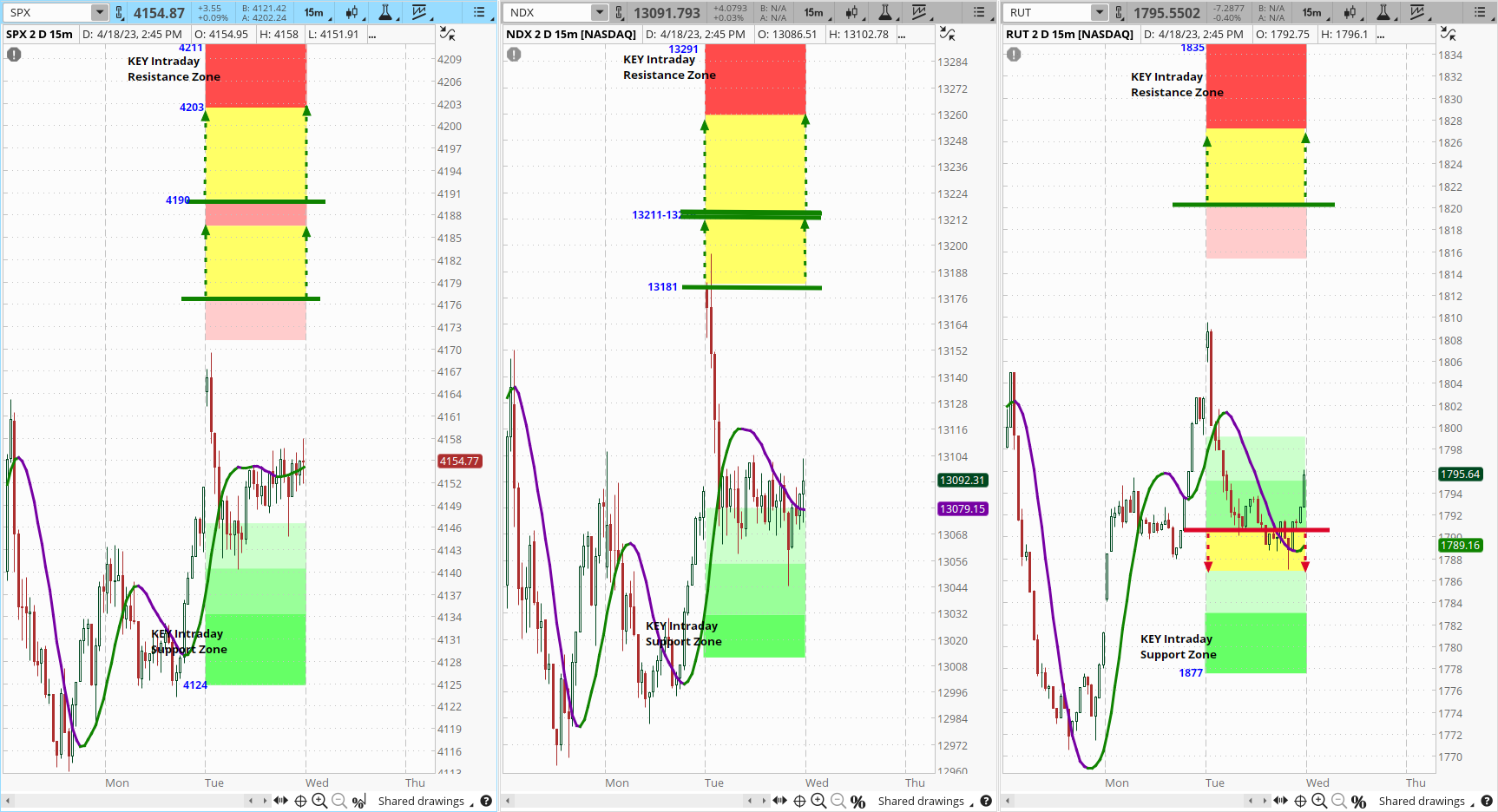 SIR Intraday Chart Grid “EOD”_4-18-23 | askSlim