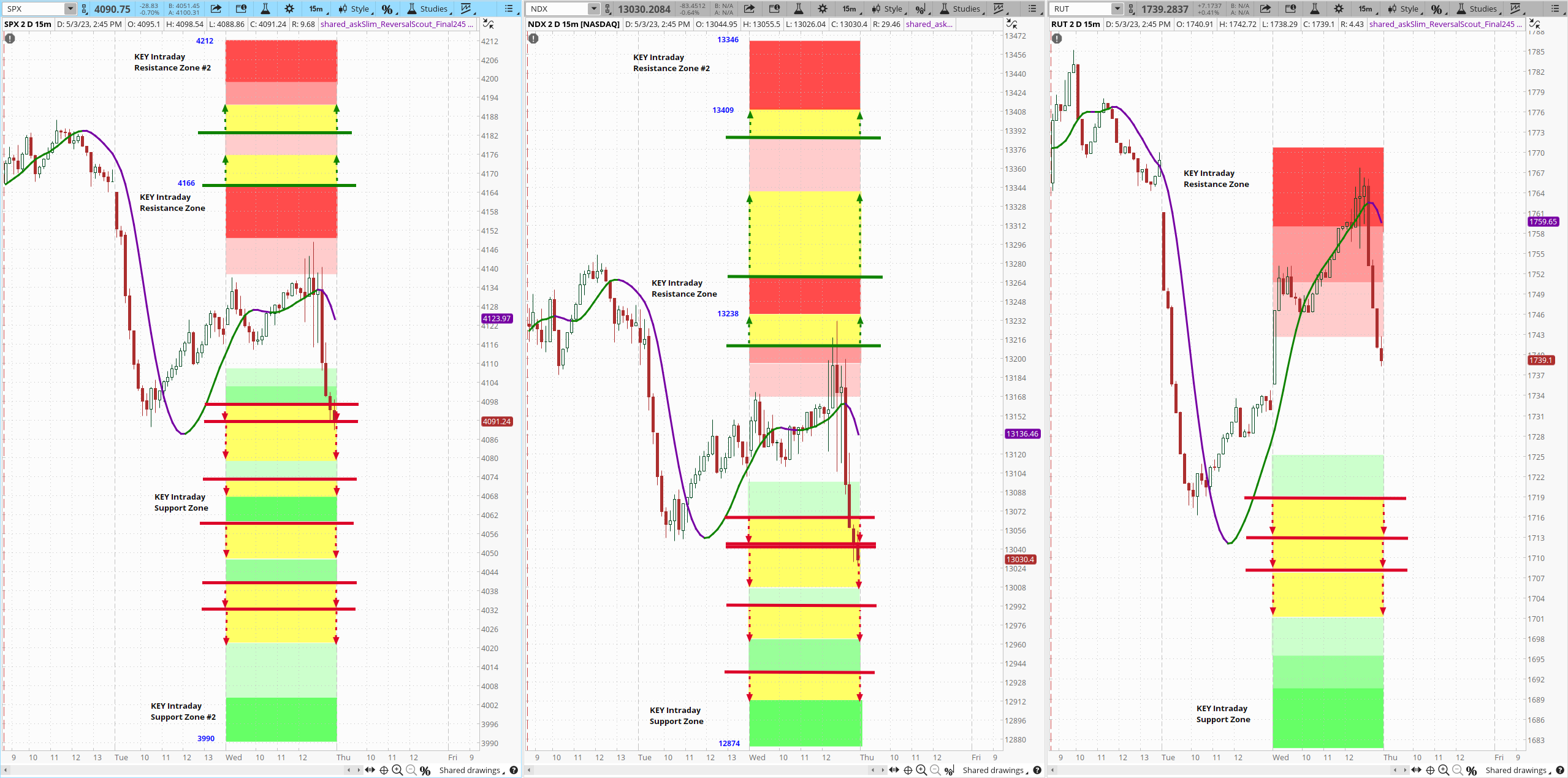SIR Intraday Chart Grid “EOD”_5-3-23 | askSlim