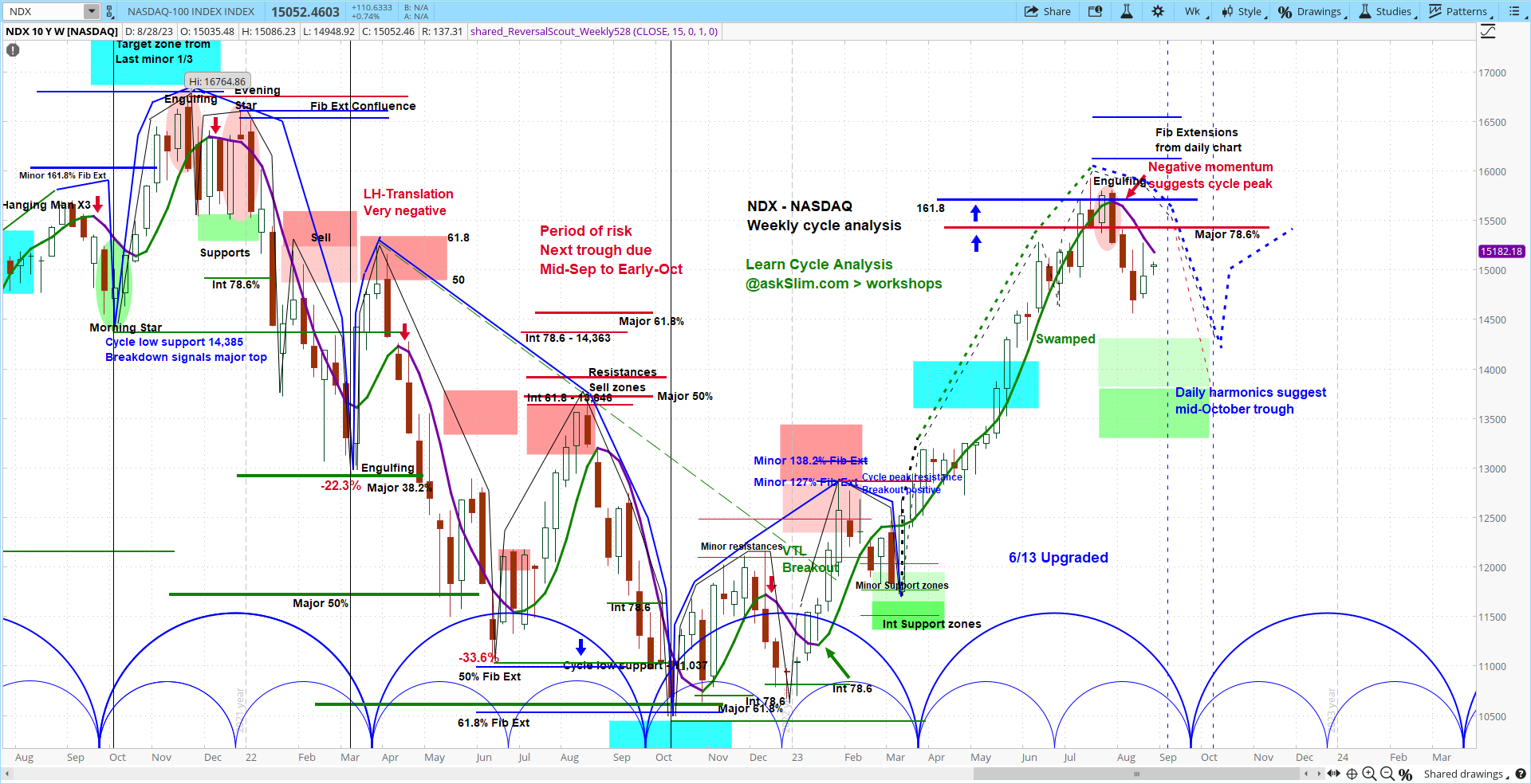 SIR Daily Snapshot_v.11.34_8-28-23 | askSlim