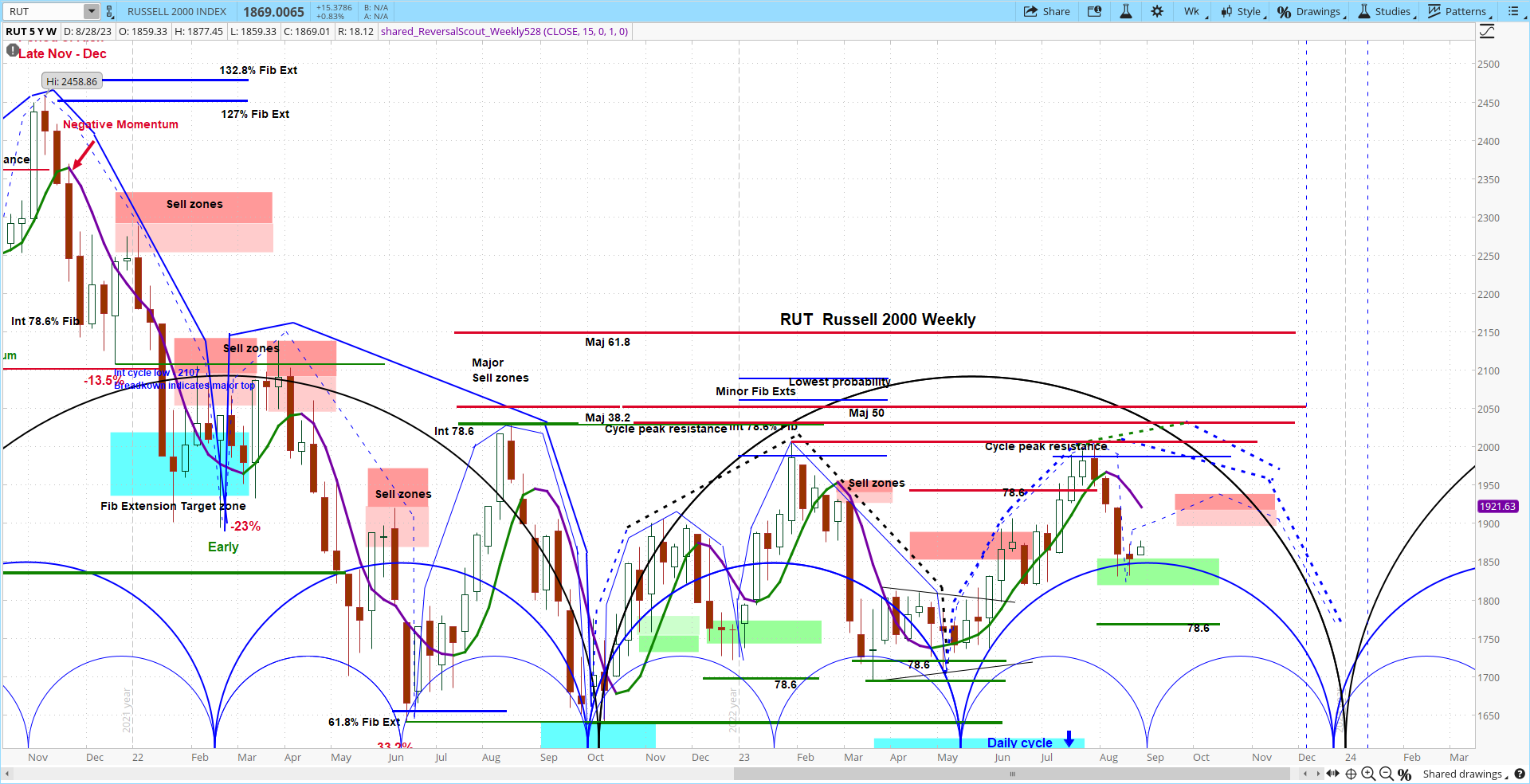 SIR Daily Snapshot_v.11.34_8-28-23 | askSlim