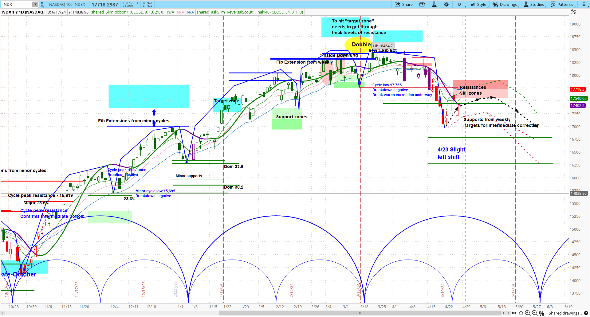 2024-04-26-ndxD | askSlim