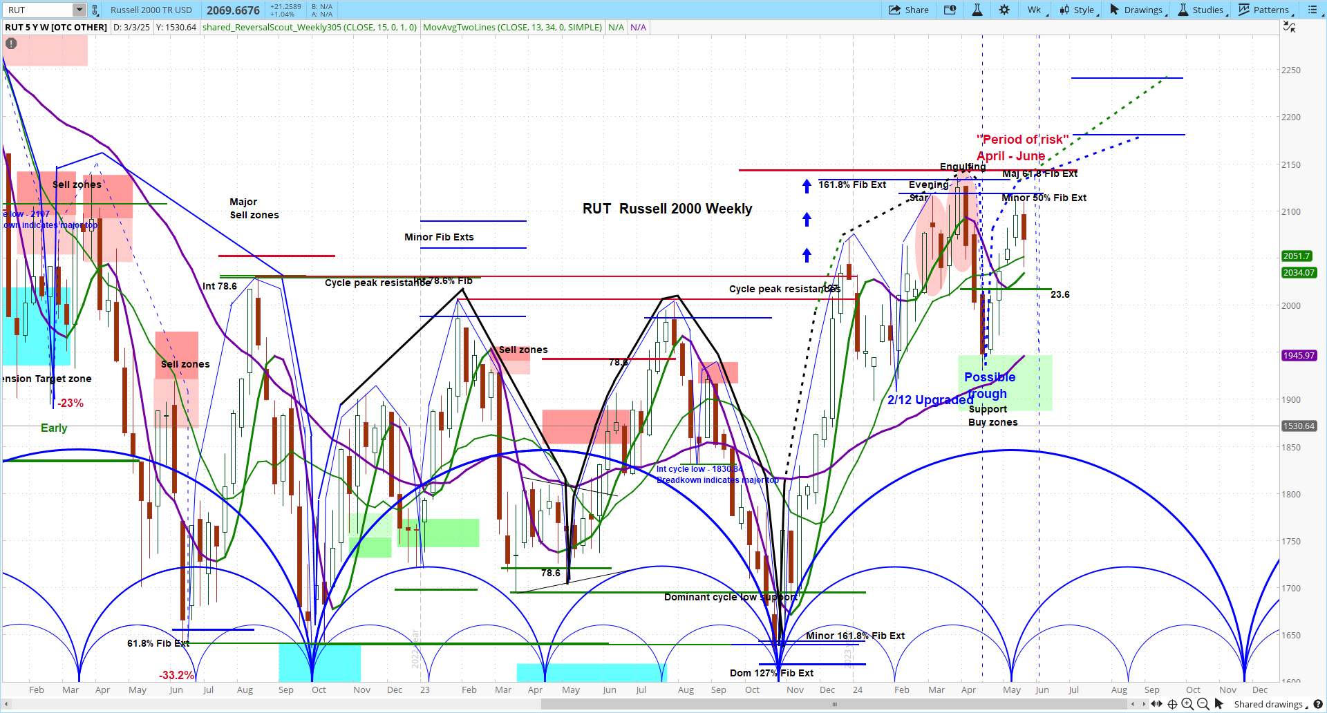 2024-05-24-rutW | askSlim