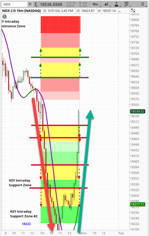 2024-06-01_16-49-10_NDX_ntra_ - Ask Slim