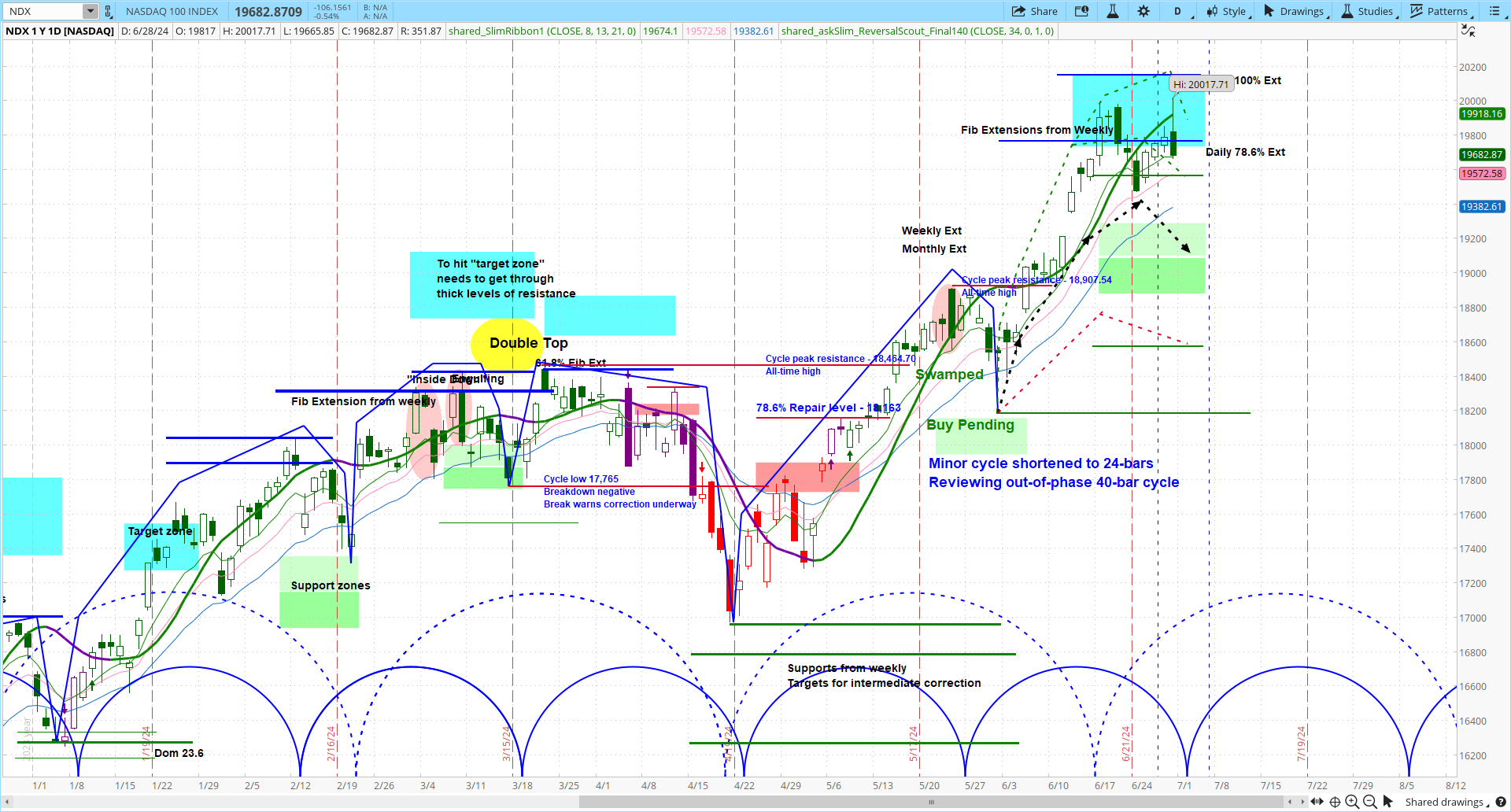 2024-06-28-ndxD | askSlim