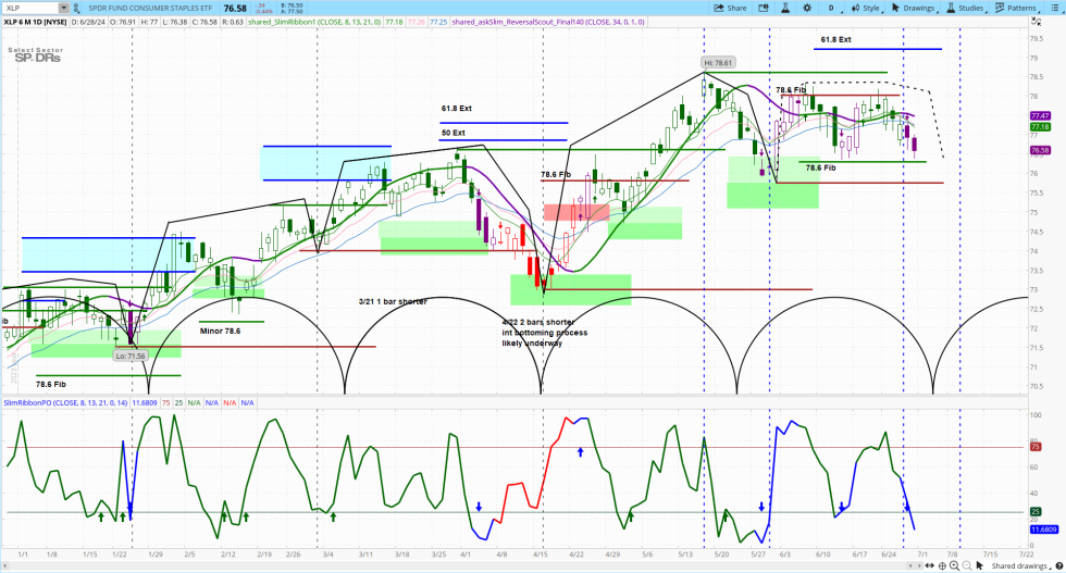 2024-06-28-xlpD - askSlim