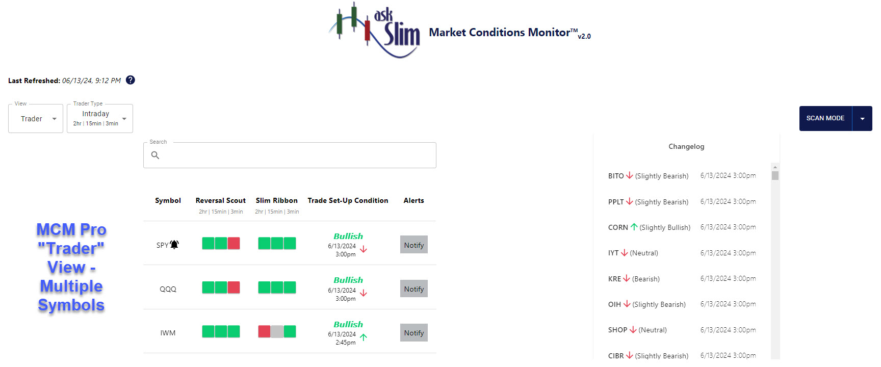 NEW Market Conditions Monitor (MCM™) | askSlim