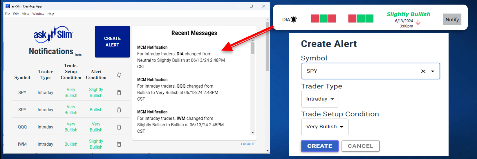 NEW Market Conditions Monitor (MCM™) | askSlim