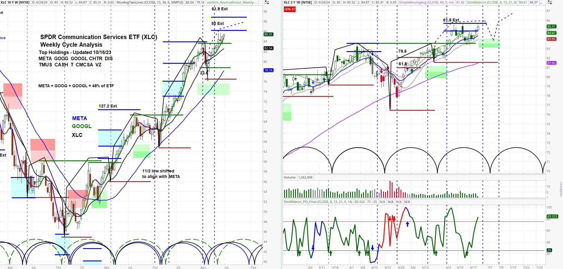 xlc – 6-24-24 | askSlim