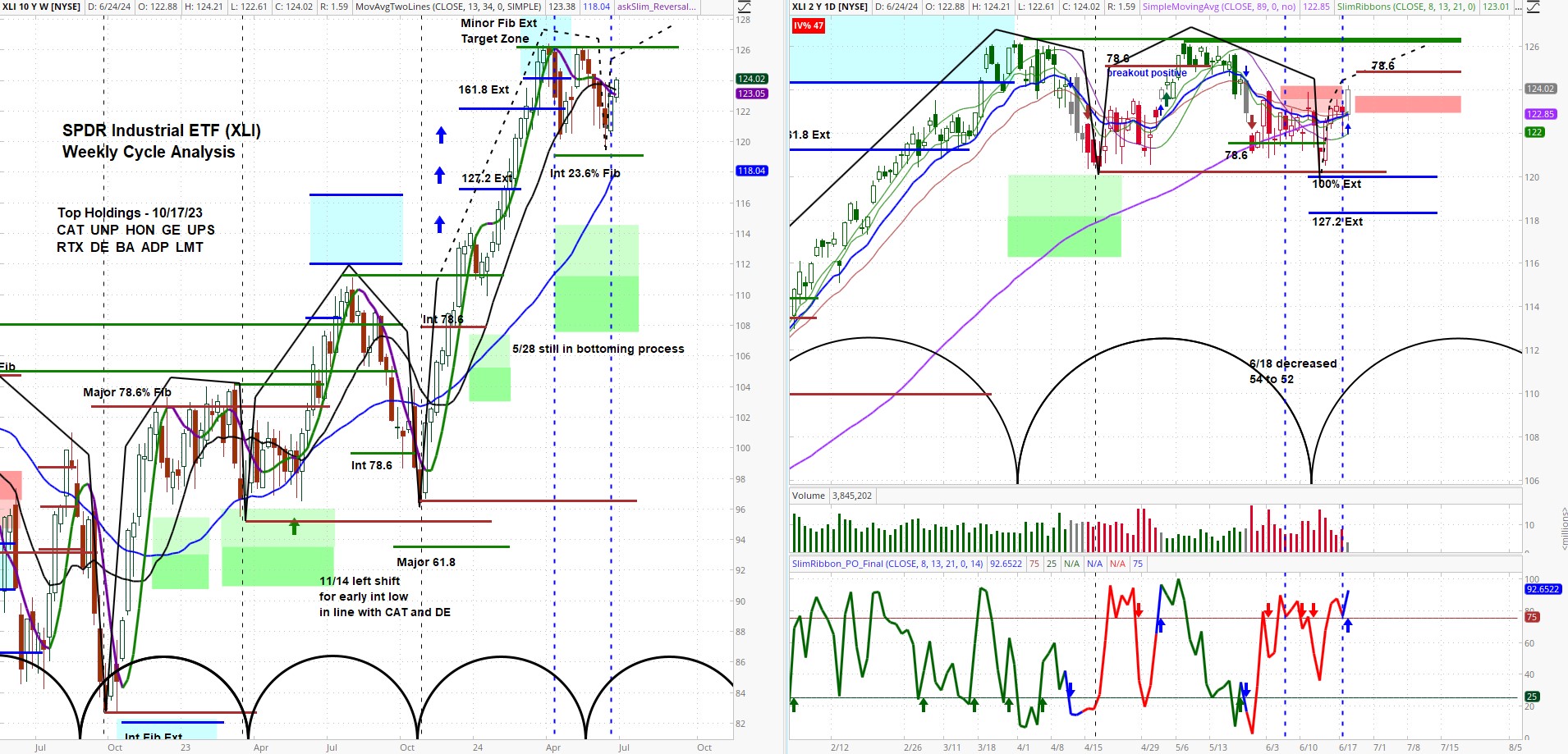 xli – 6-24-24 | askSlim