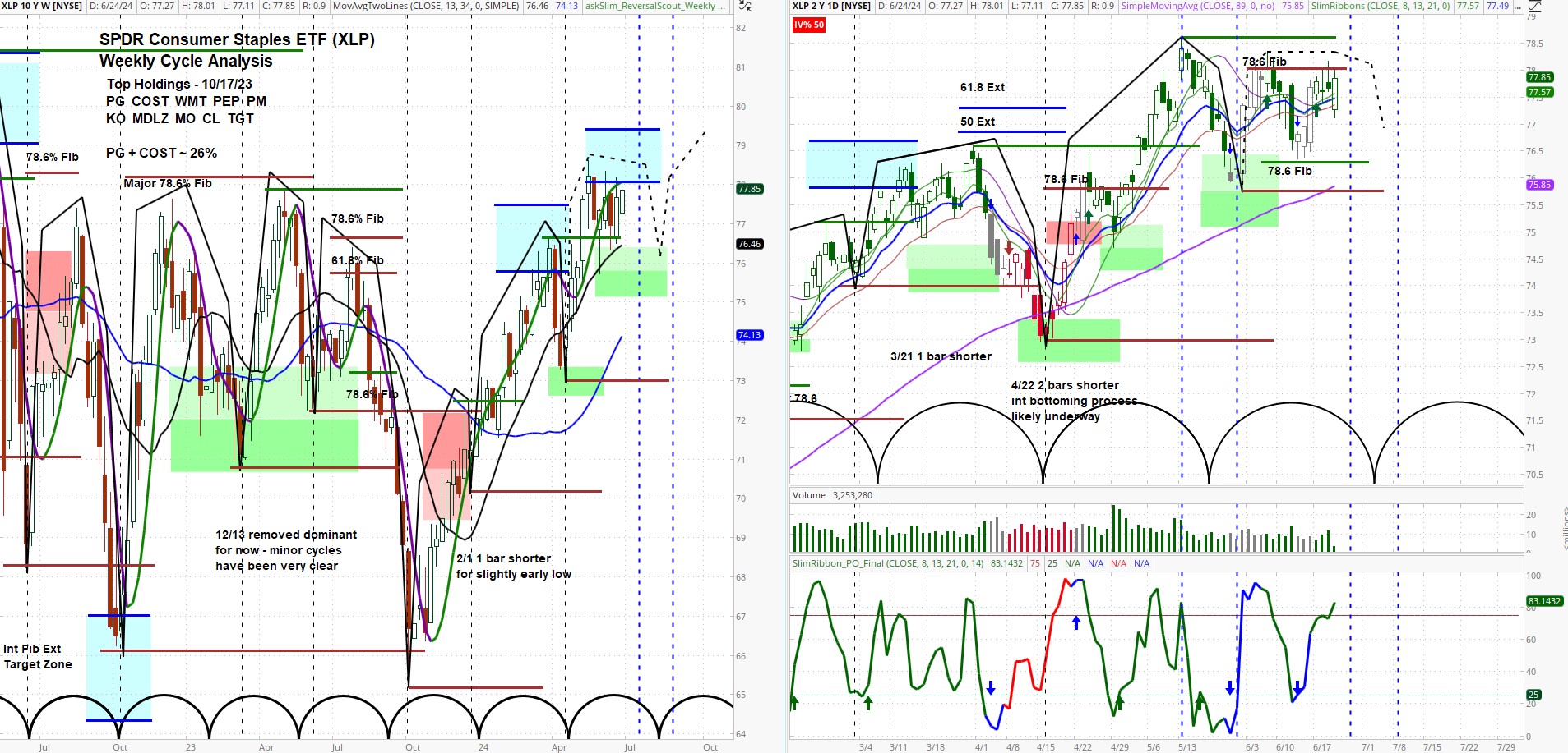 xlp – 6-24-24 | askSlim