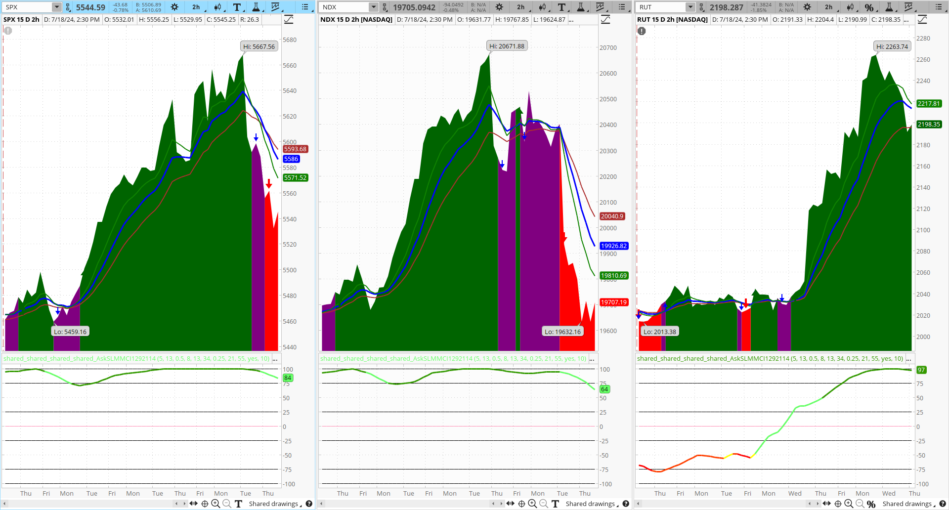 2024-07-18-2hrIntra | askSlim