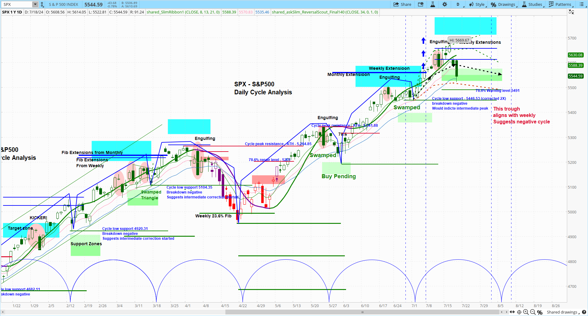 2024-07-18-spxD | askSlim