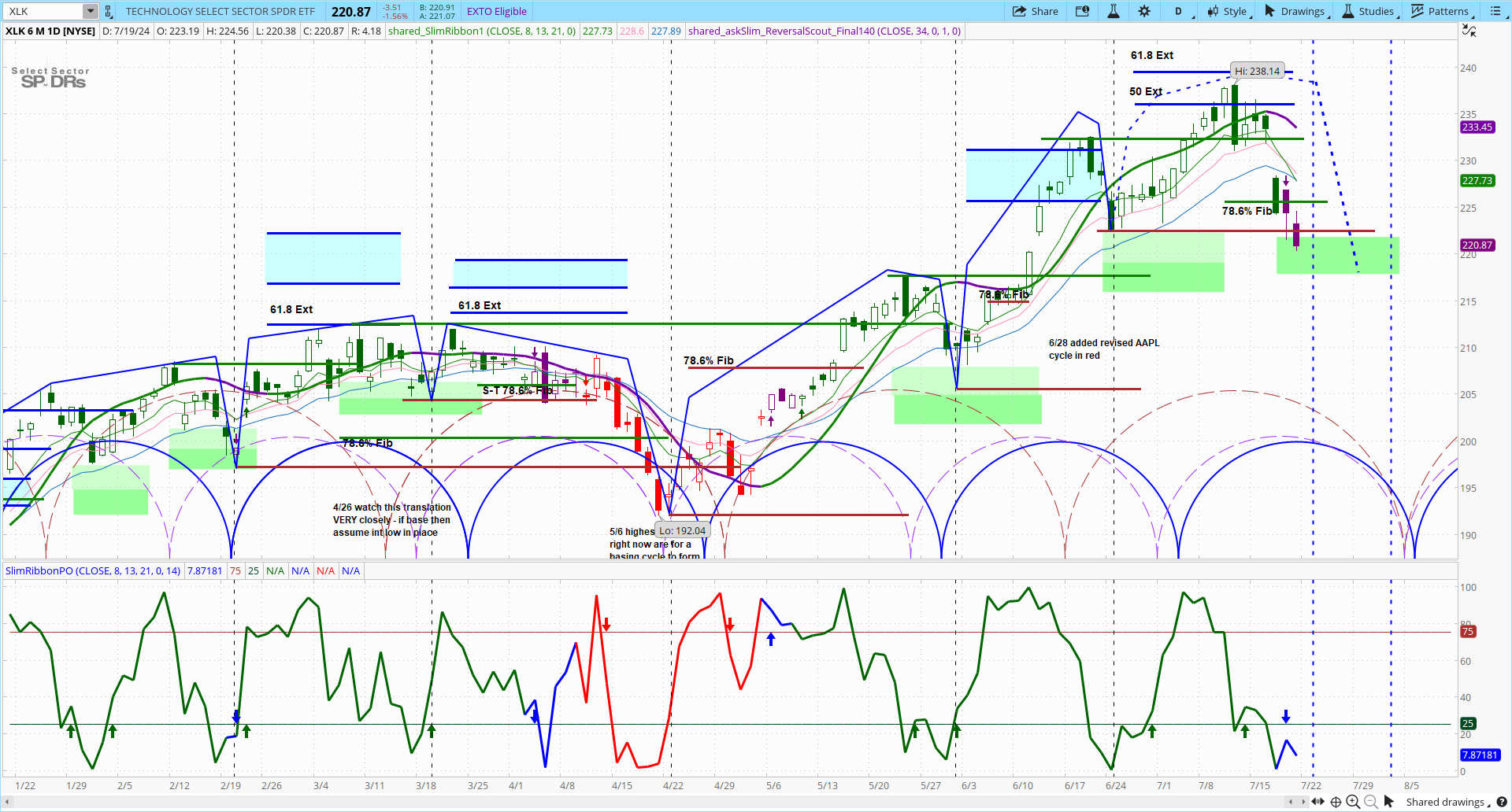 2024-07-19-xlkD - askSlim