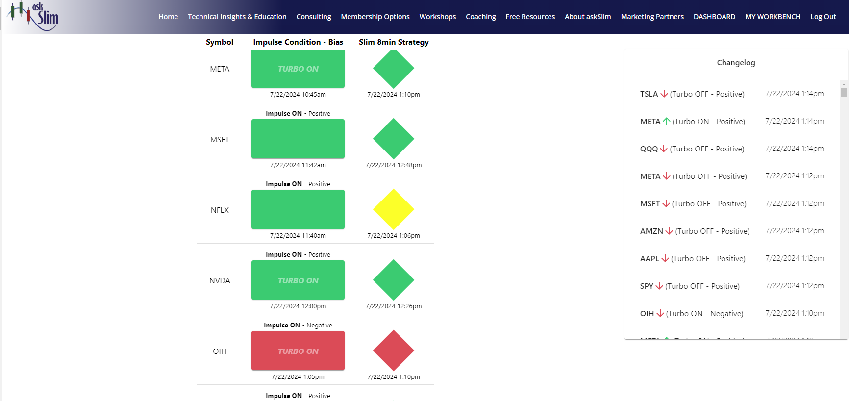 Services – askSlim Technical Analysis Education & Trade Planning Tools ...