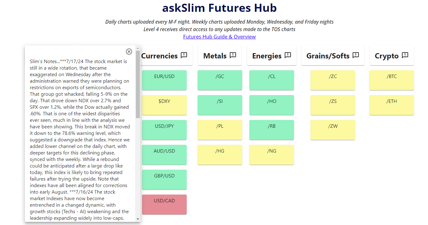Services – askSlim Technical Analysis Education & Trade Planning Tools | askSlim