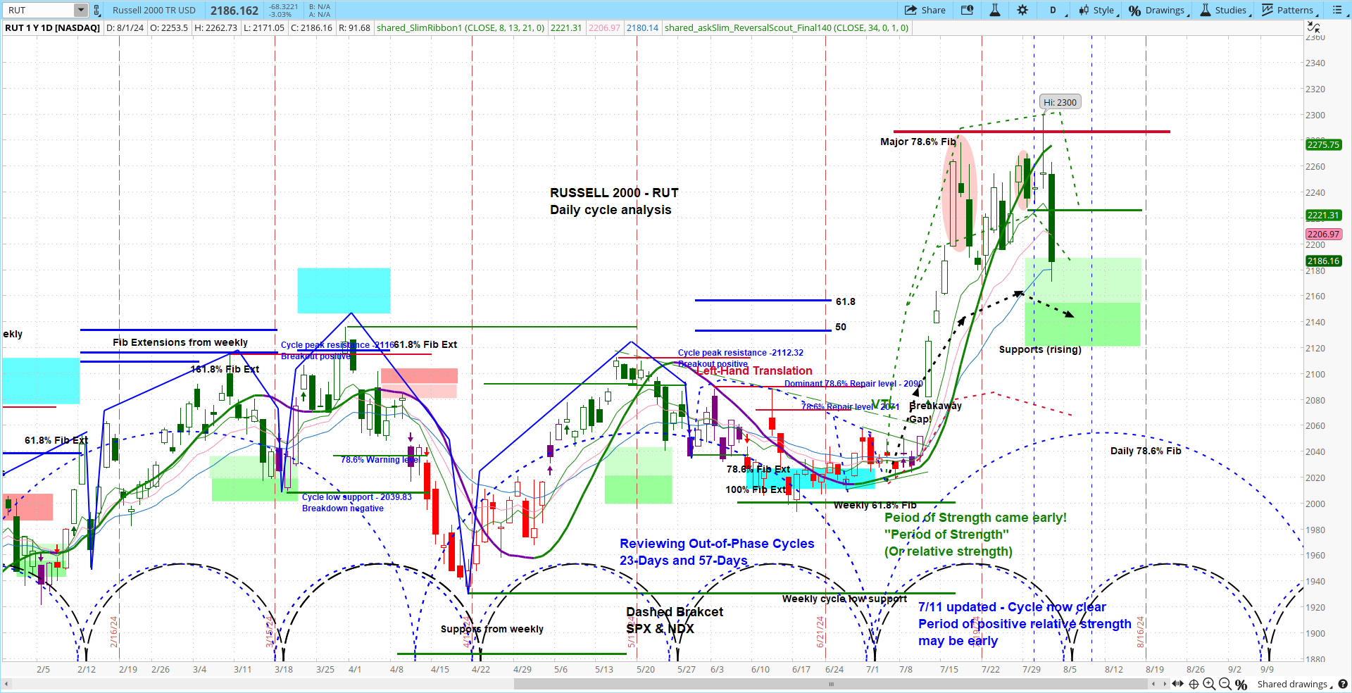 2024-08-01-rutD | askSlim