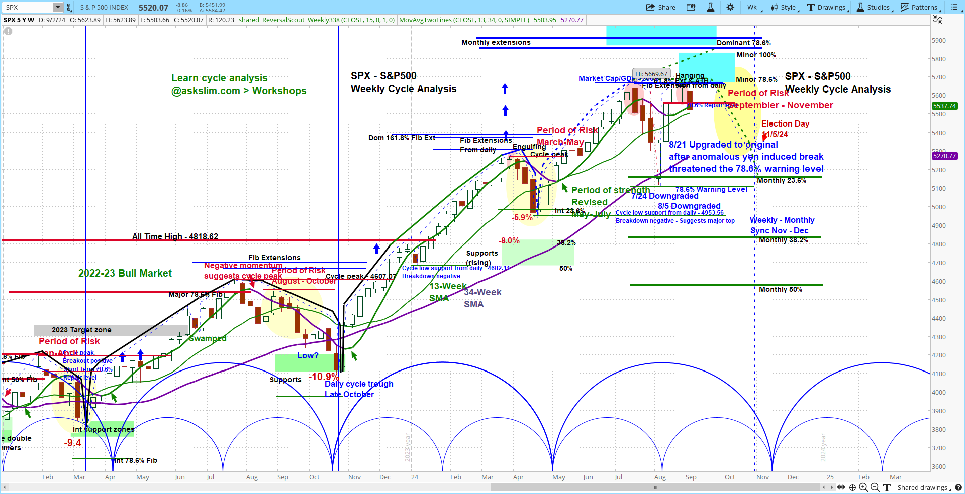 2024-09-04-spxW - askSlim