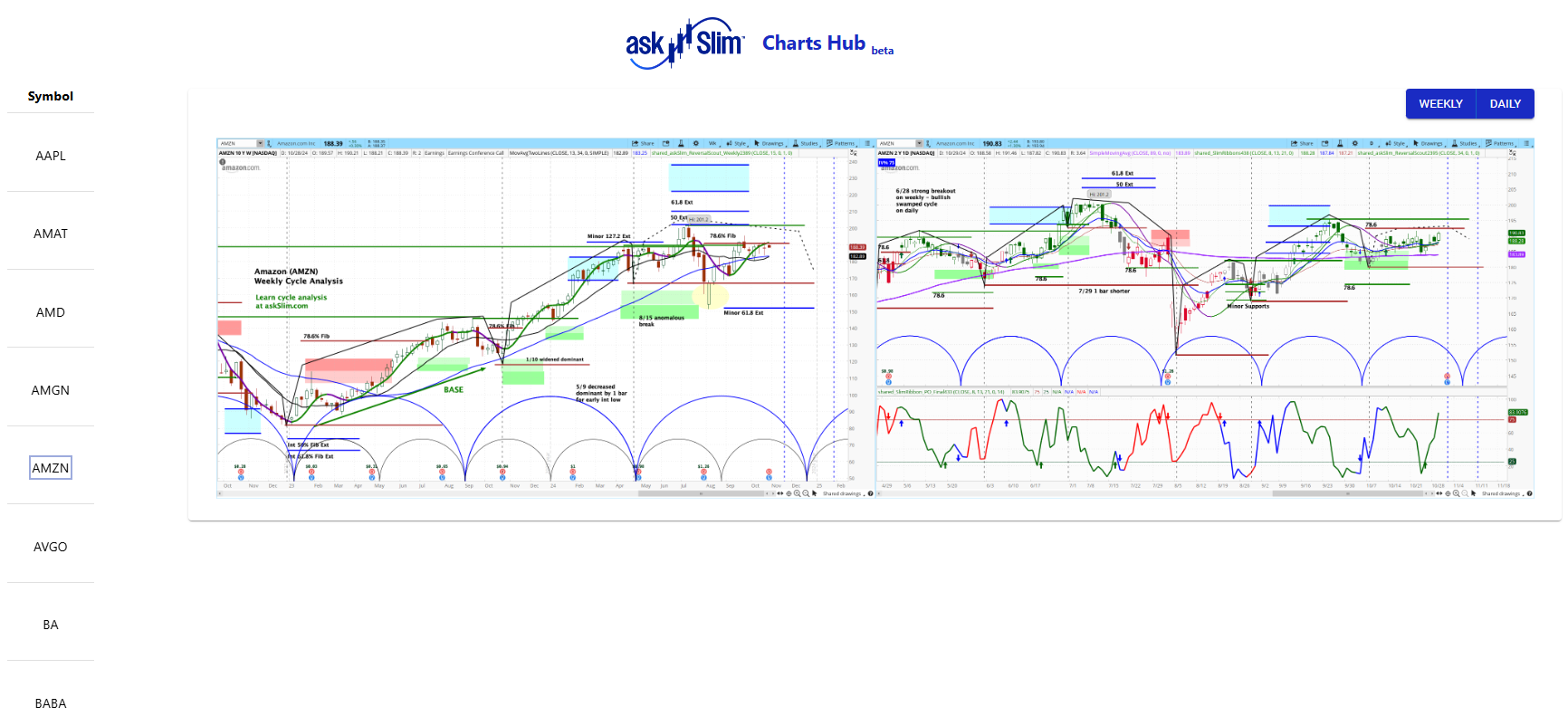 Services – askSlim Technical Analysis Education & Trade Planning Tools | askSlim
