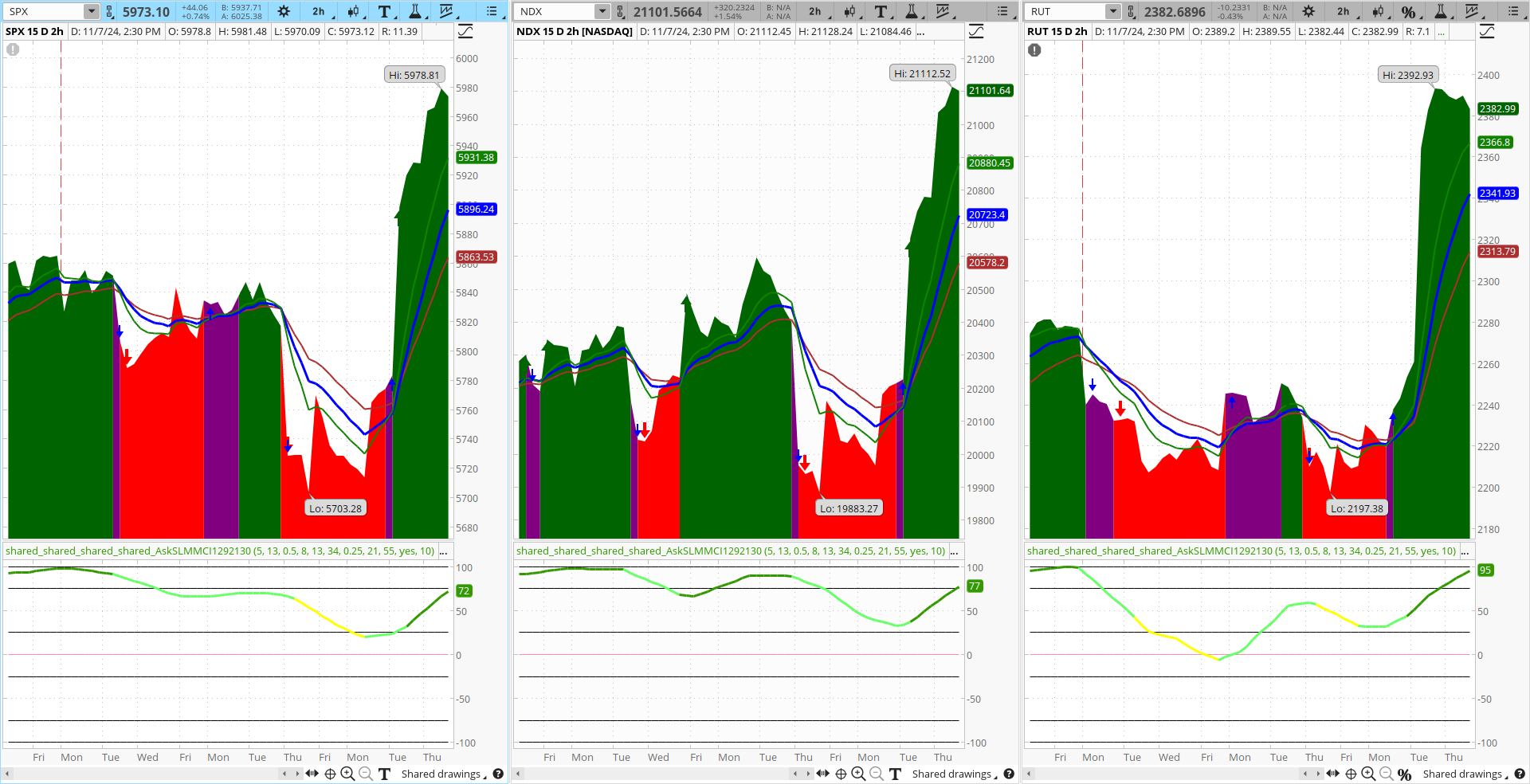 S&P 500 Daily Snapshot Lite_11-7-24 | askSlim