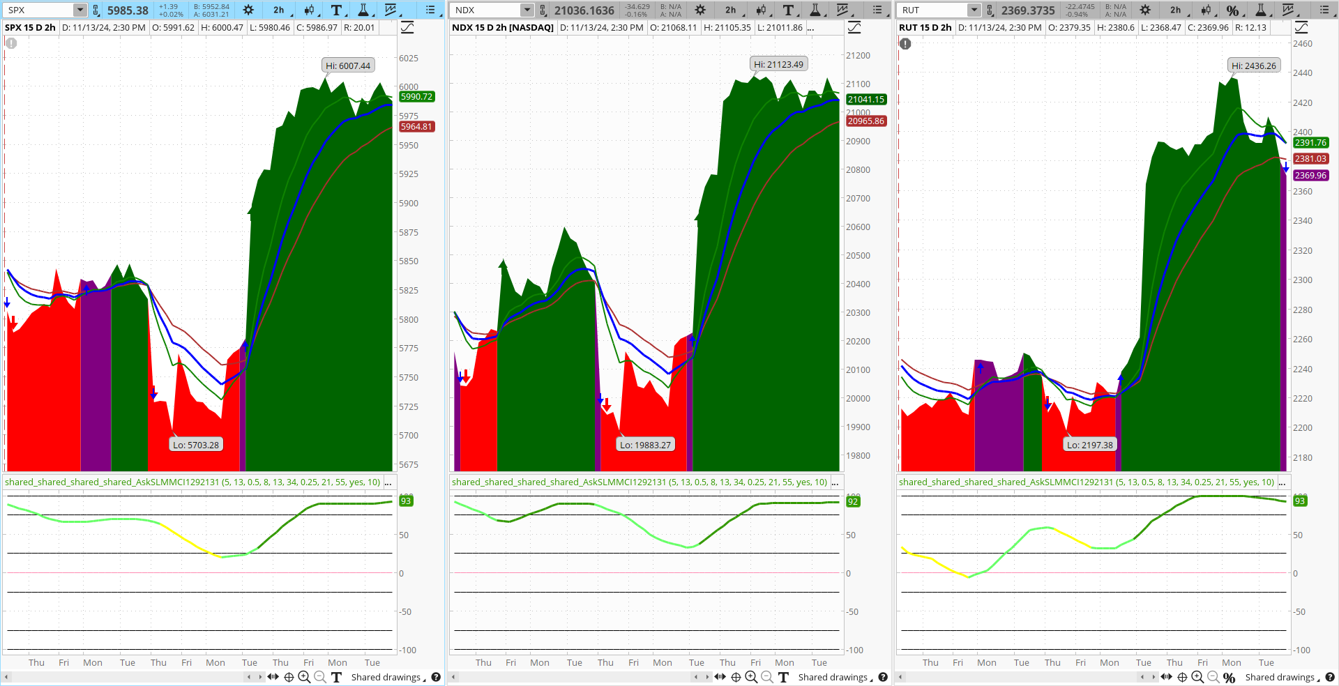 S&P 500 Daily Snapshot Lite_11-13-24 | askSlim