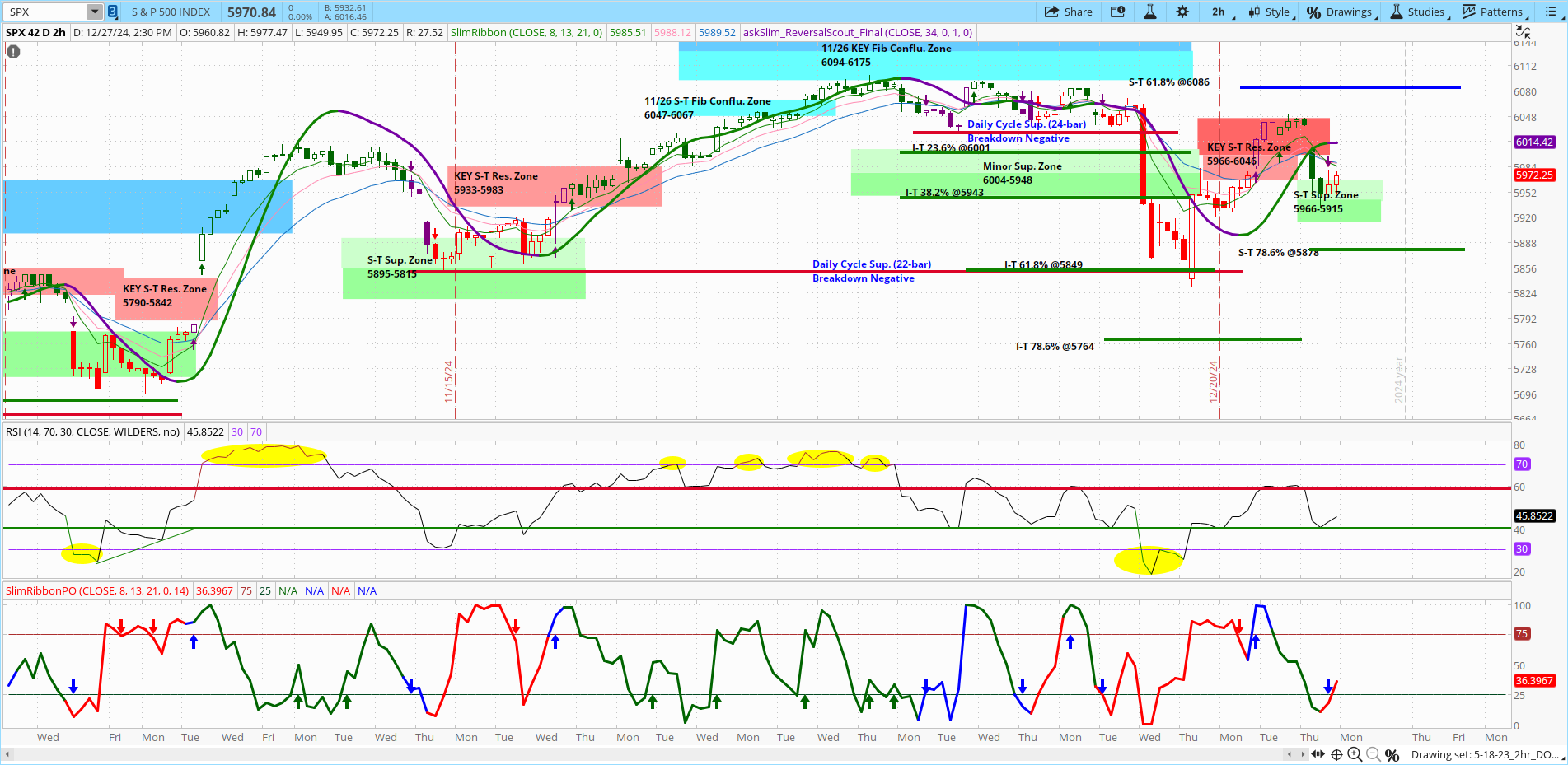 S&P 500 Daily Snapshot Lite_12-27-24 | askSlim