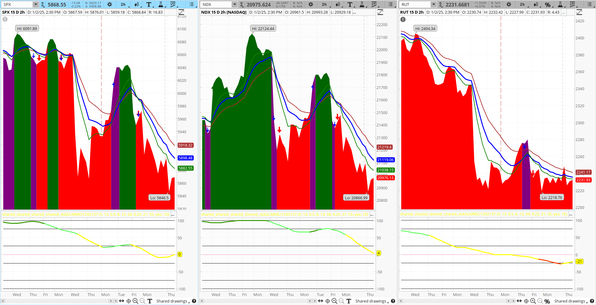 S&P 500 Daily Snapshot Lite_1-2-25 | askSlim