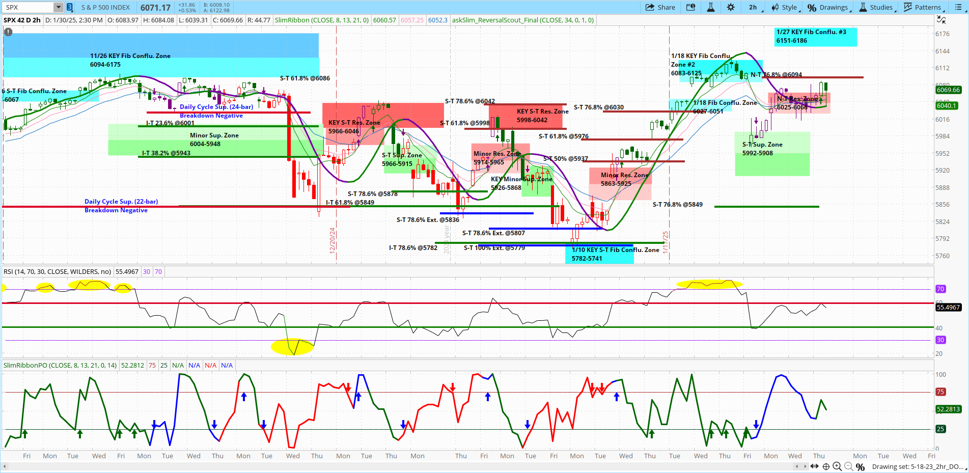S&P 500 Daily Snapshot Lite_1-30-25 | askSlim