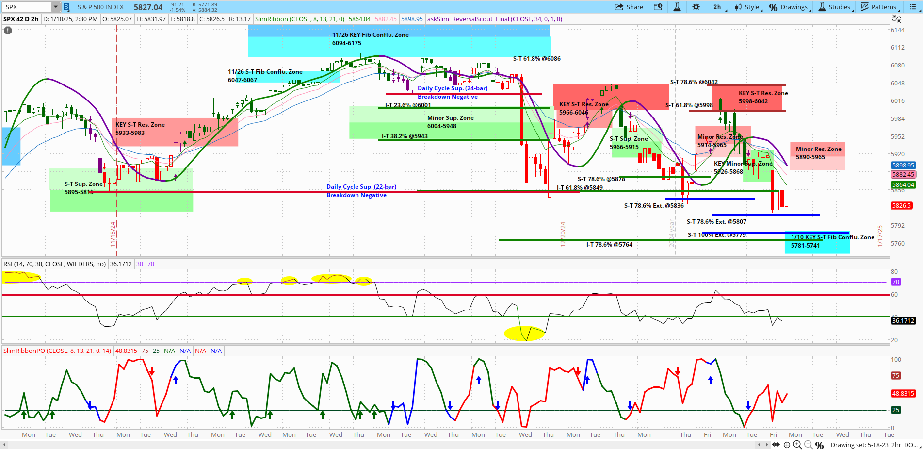 S&P 500 Daily Snapshot Lite_1-10-25 | askSlim