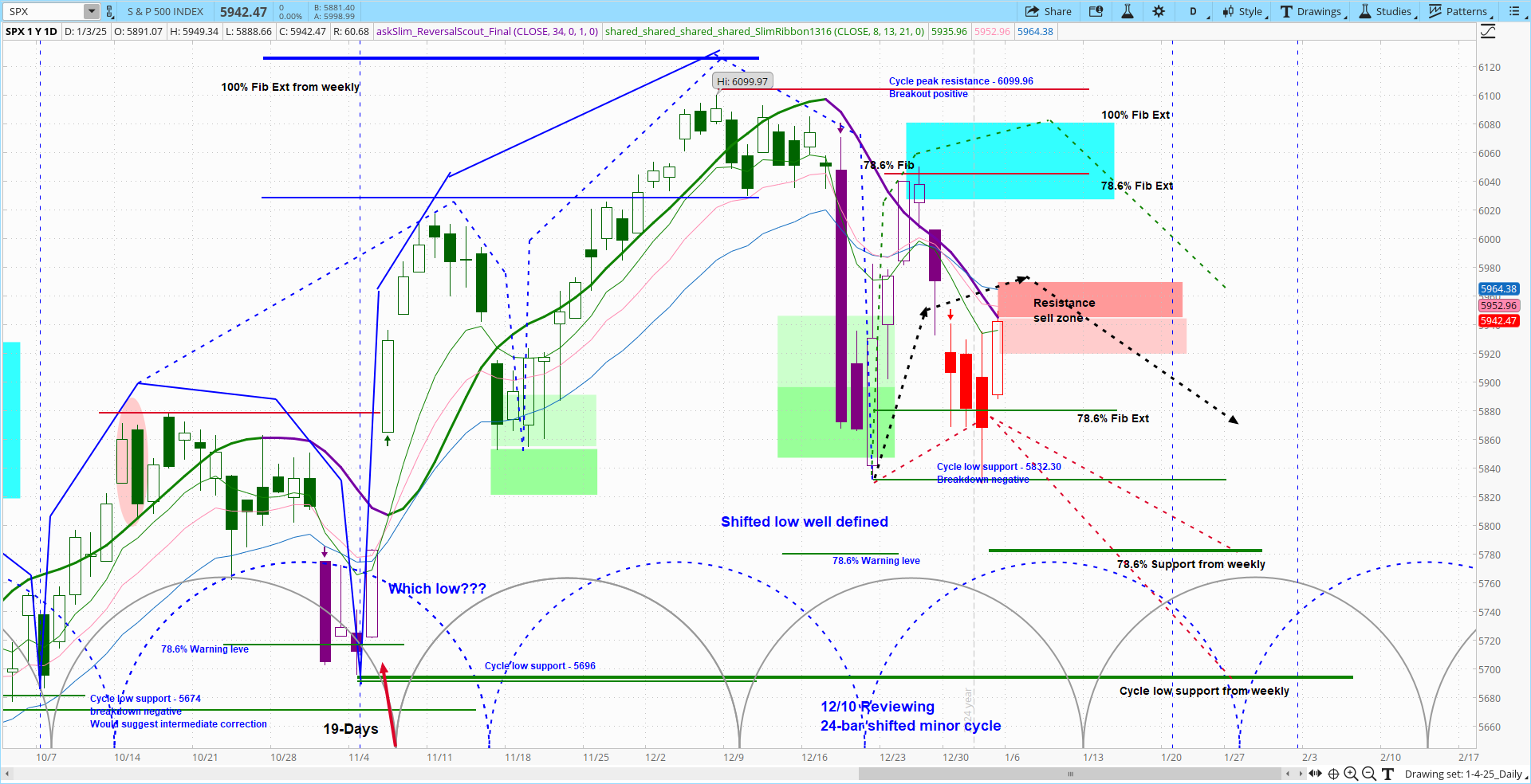 S&P 500 Daily Snapshot Lite_1-3-25 | askSlim