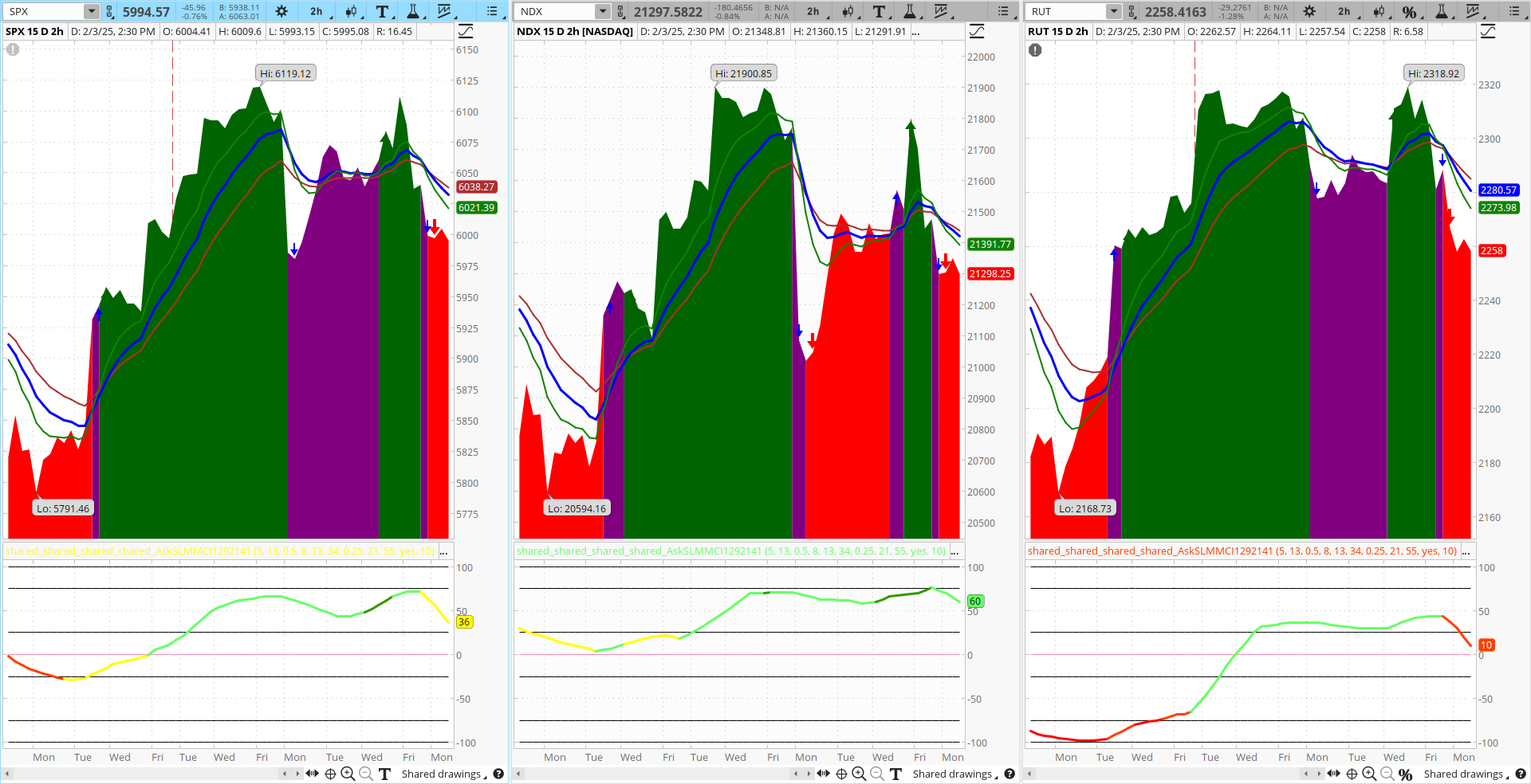 S&P 500 Daily Snapshot Lite_2-3-25 | askSlim
