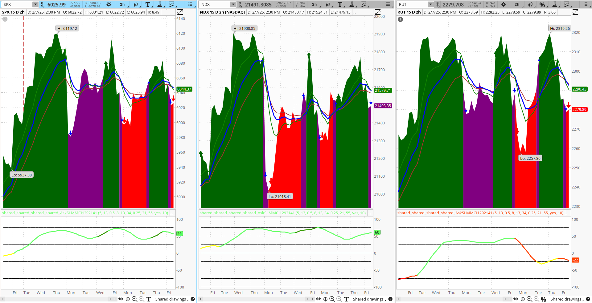 S&P 500 Daily Snapshot Lite_2-7-25 | askSlim