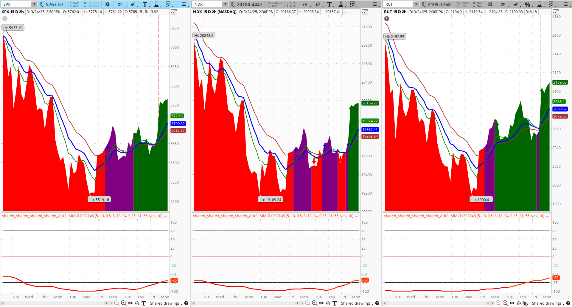 S&P 500 Daily Snapshot Lite_3-24-25 | askSlim