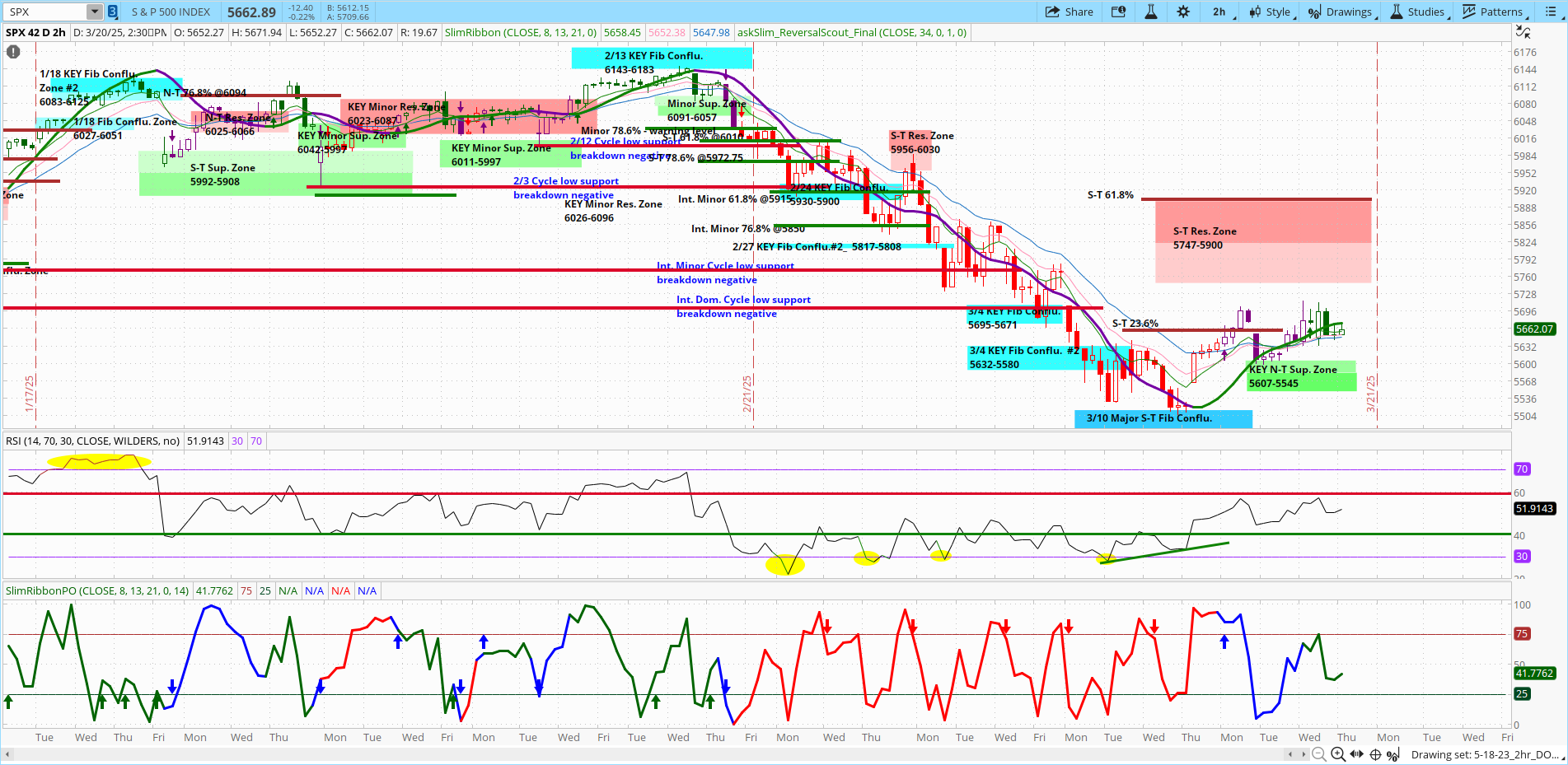 S&P 500 Daily Snapshot Lite_3-20-25 | askSlim